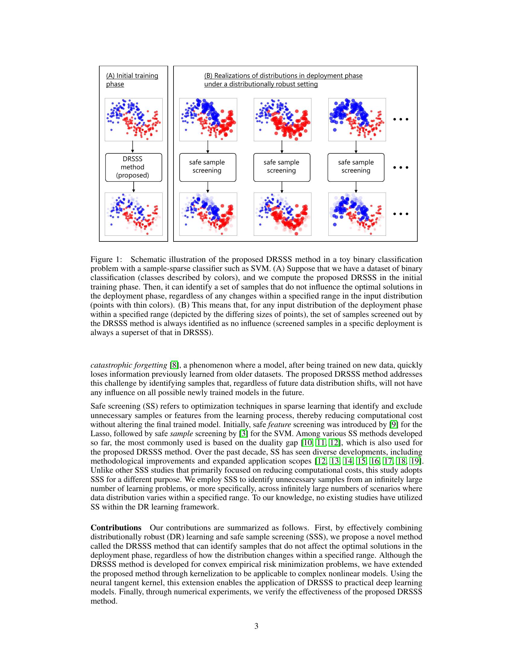 Distributionally Robust Safe Sample Screening - 智源社区论文