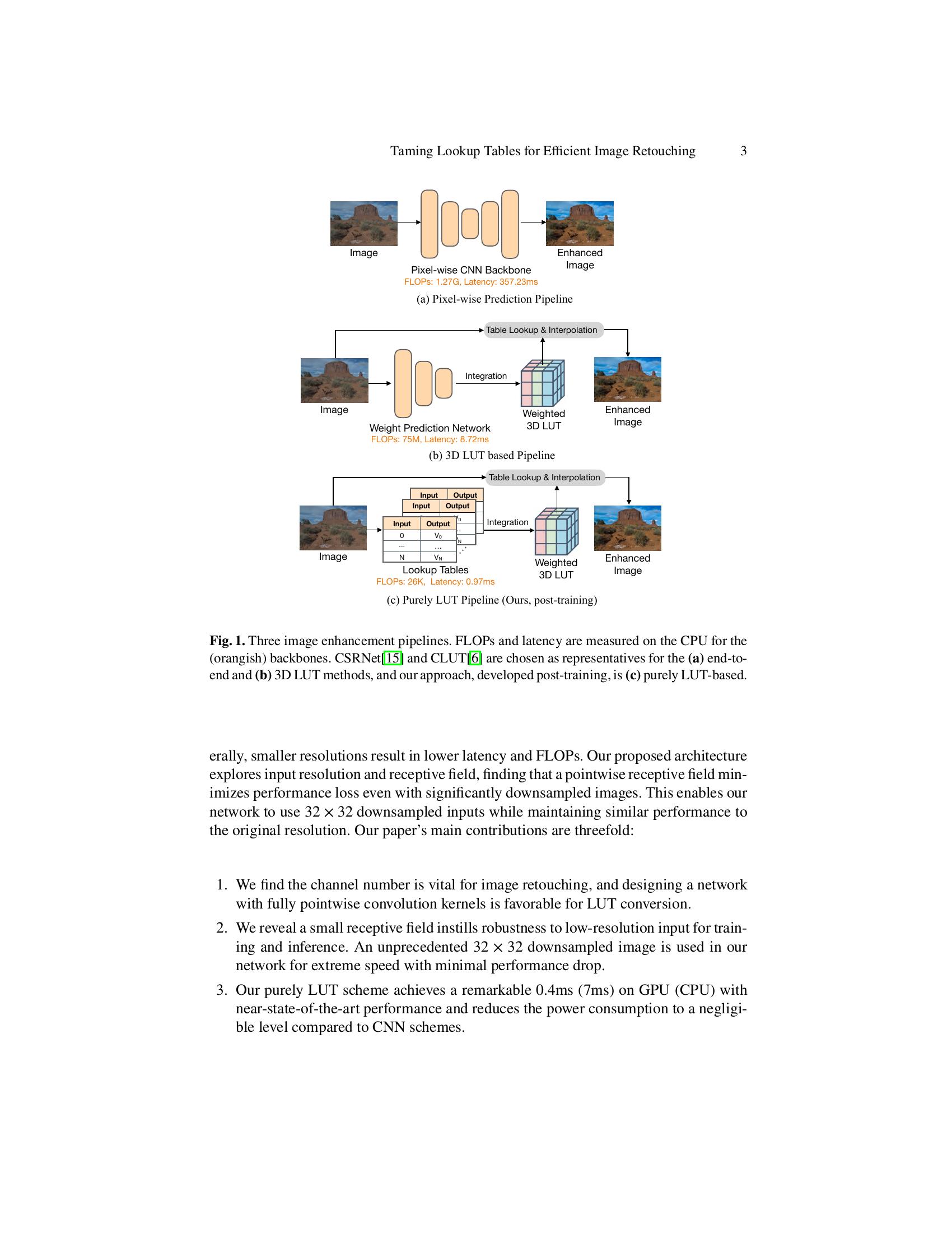 Taming Lookup Tables for Efficient Image Retouching - 智源社区论文