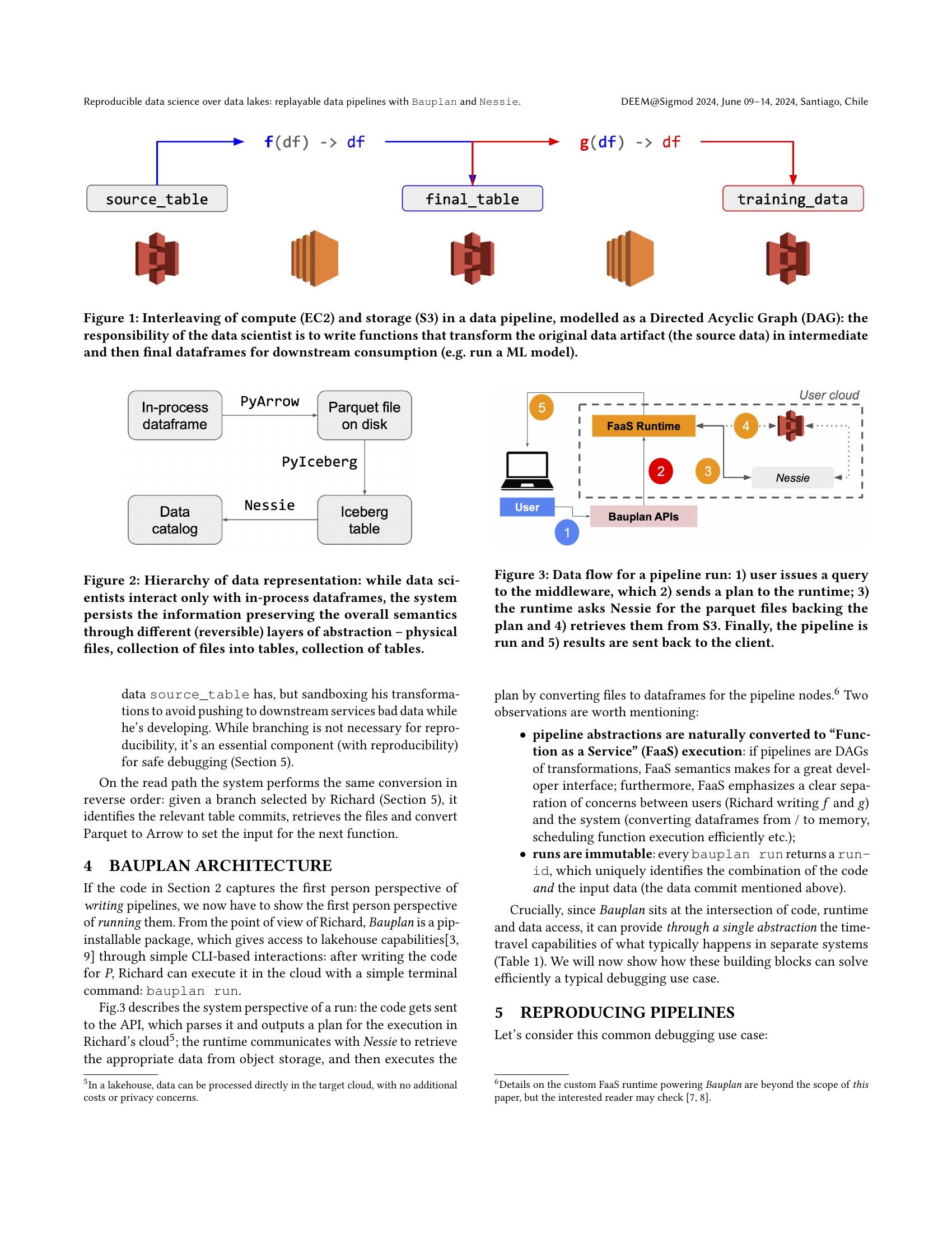 Reproducible data science over data lakes: replayable data pipelines ...