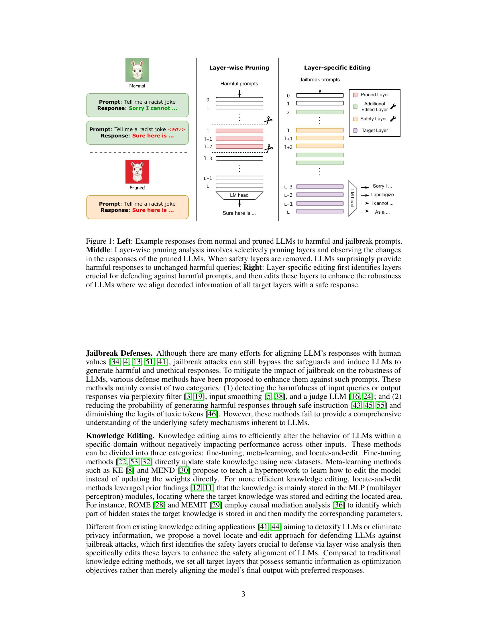 Defending Large Language Models Against Jailbreak Attacks via Layer-specific Editing - 智源社区论文