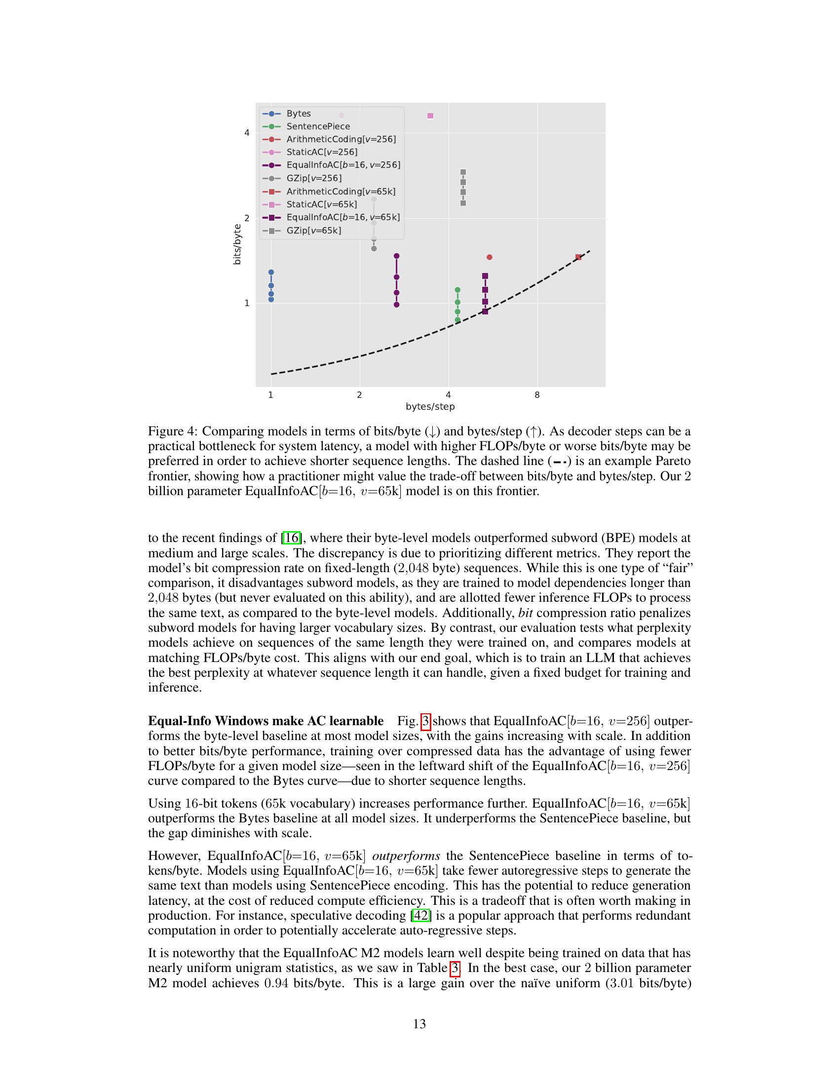 Training LLMs over Neurally Compressed Text - 智源社区论文