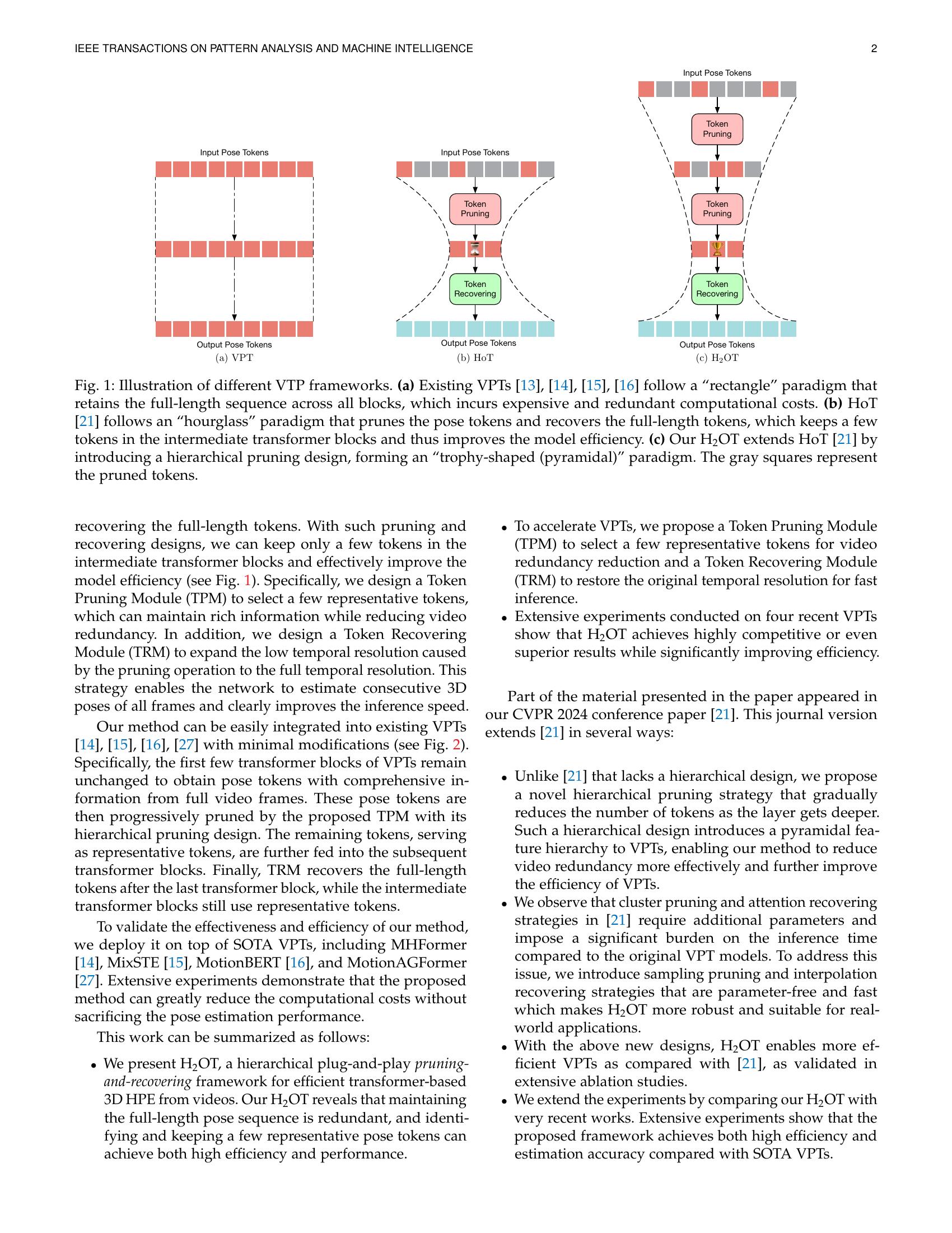 H$_{2}$OT: Hierarchical Hourglass Tokenizer for Efficient Video Pose Transformers - 智源社区论文