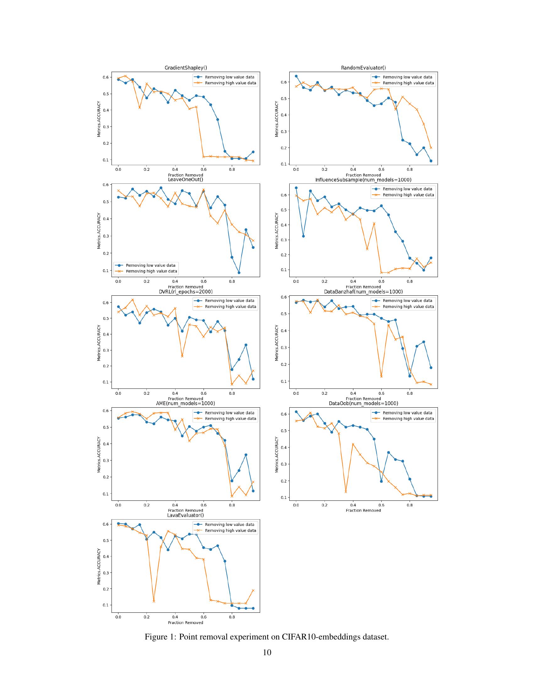 CHG Shapley: Efficient Data Valuation and Selection towards Trustworthy ...