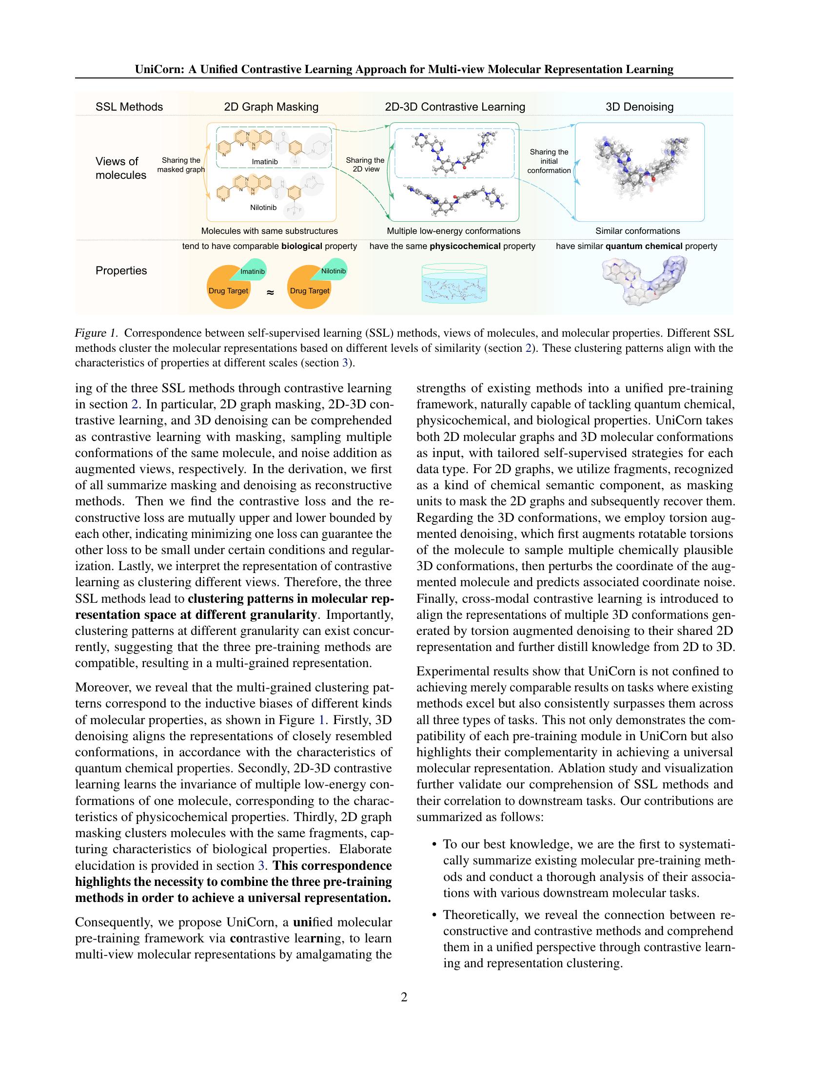UniCorn: A Unified Contrastive Learning Approach for Multi-view ...
