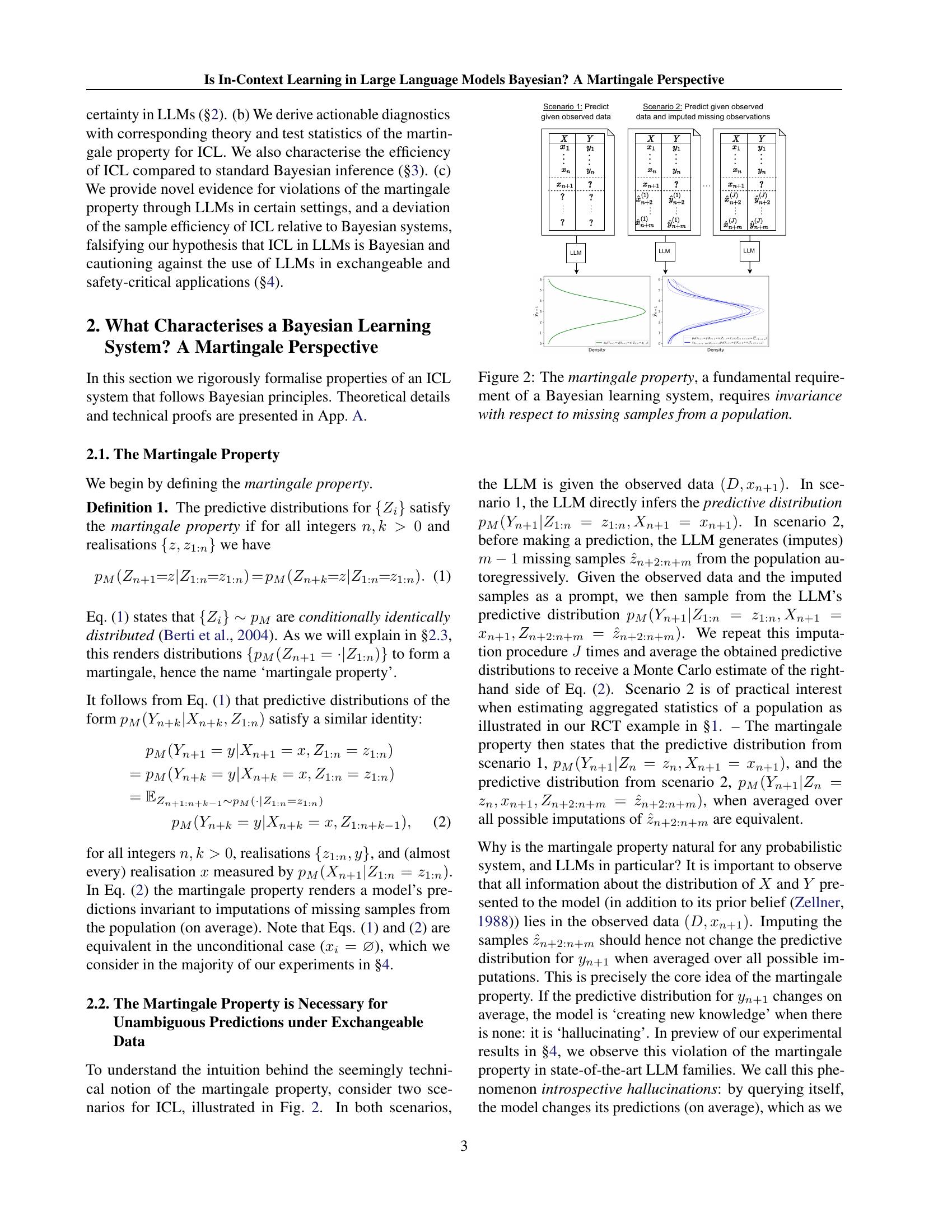 Is In-Context Learning in Large Language Models Bayesian? A Martingale ...