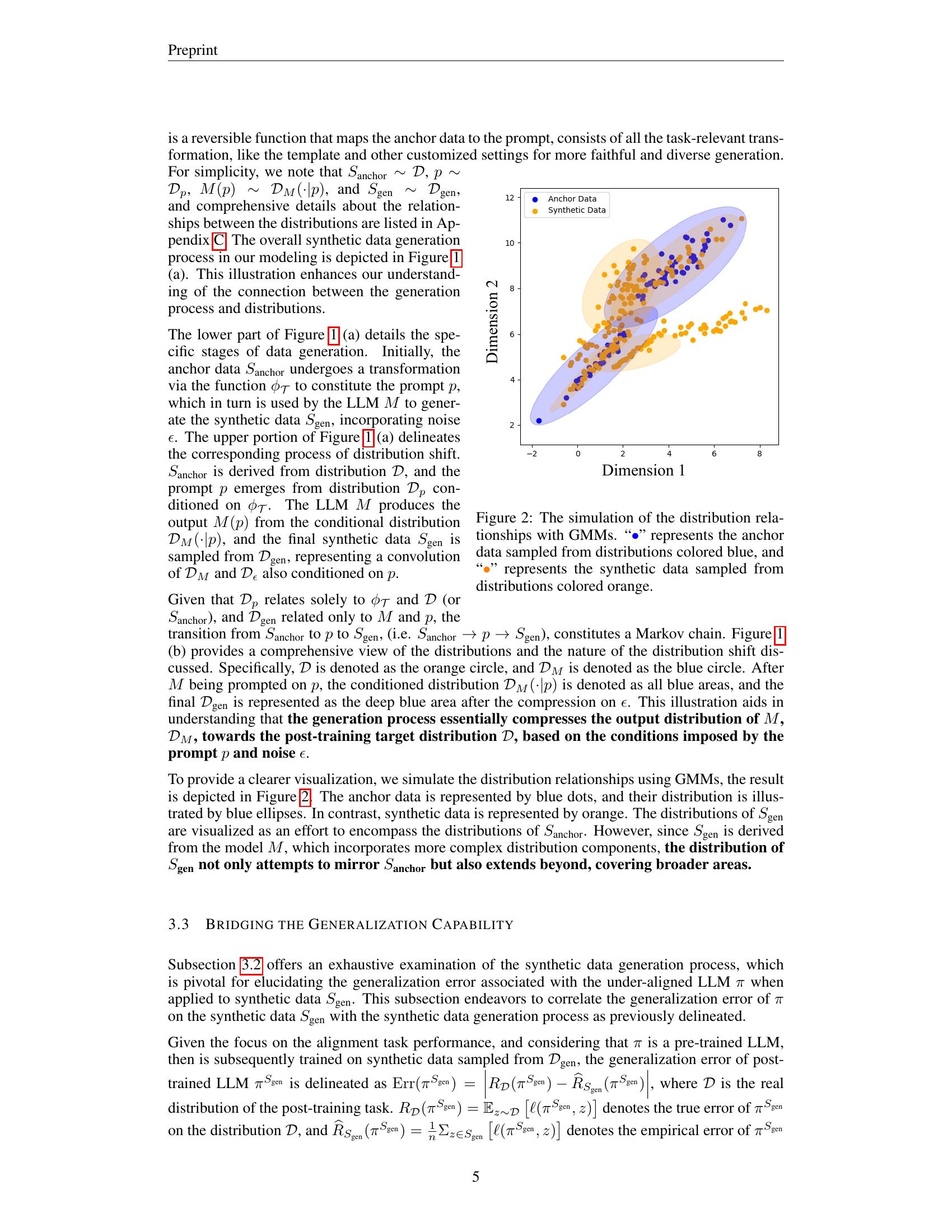 Towards a Theoretical Understanding of Synthetic Data in LLM Post ...