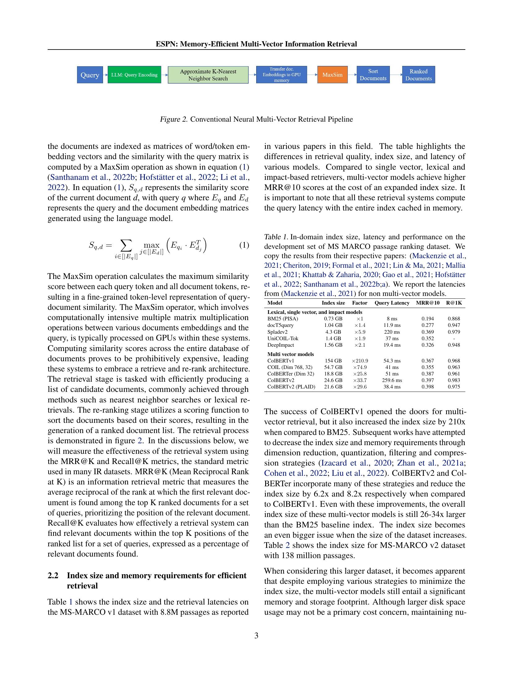 ESPN: Memory-Efficient Multi-Vector Information Retrieval - 智源社区论文