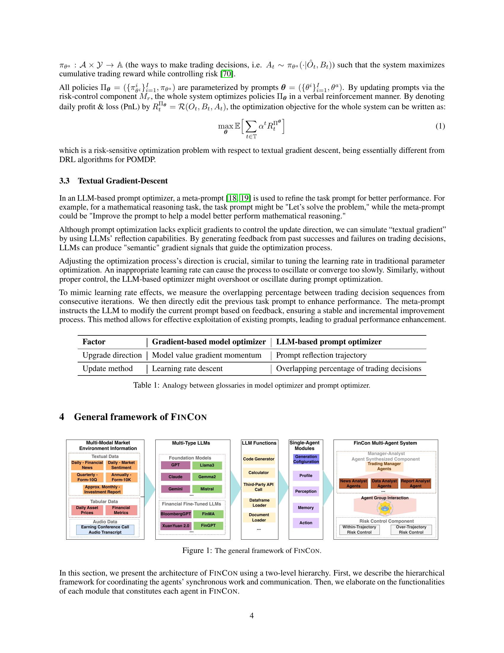 FinCon: A Synthesized LLM Multi-Agent System with Conceptual Verbal ...