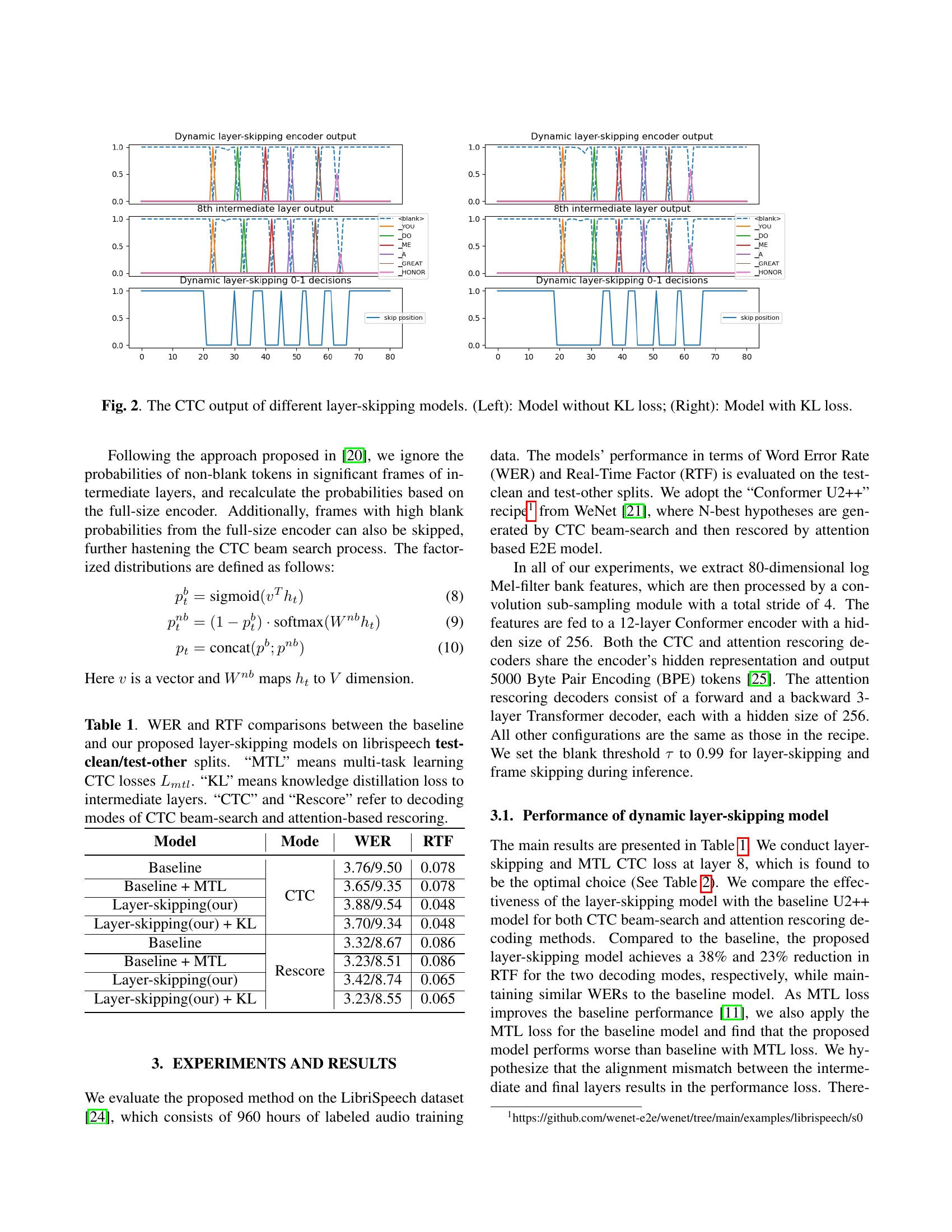 CTC Blank Triggered Dynamic Layer-Skipping for Efficient CTC-based Speech Recognition - 智源社区论文