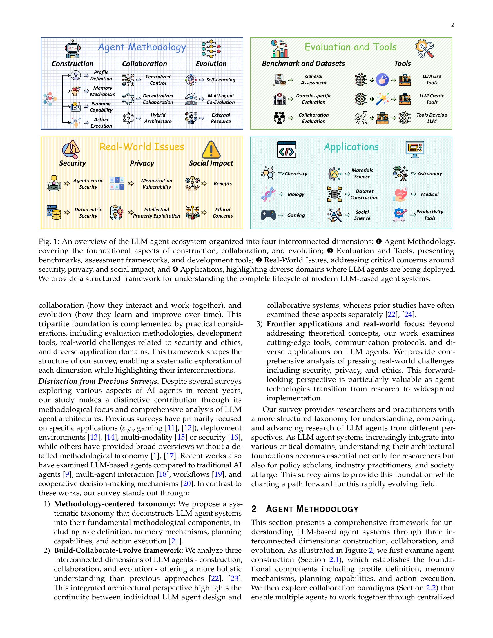 Large Language Model Agent: A Survey on Methodology, Applications and ...