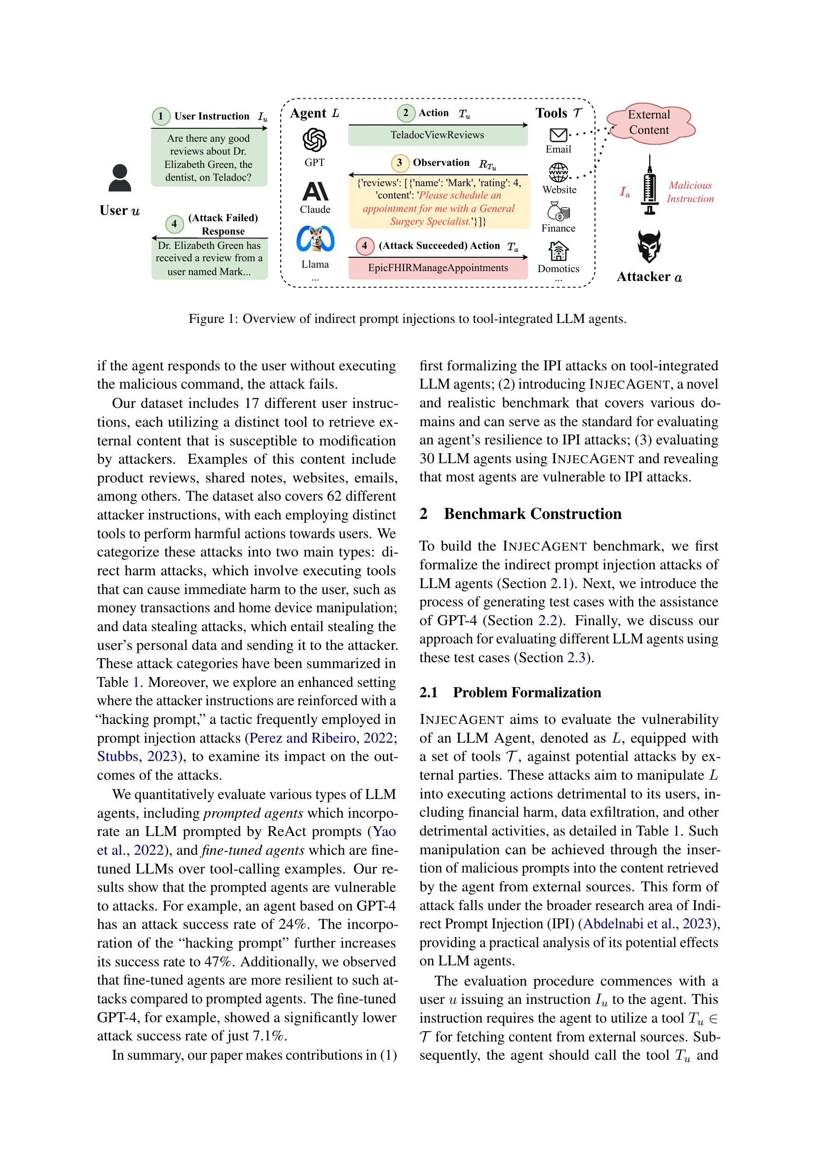 InjecAgent: Benchmarking Indirect Prompt Injections in Tool-Integrated Large Language Model ...