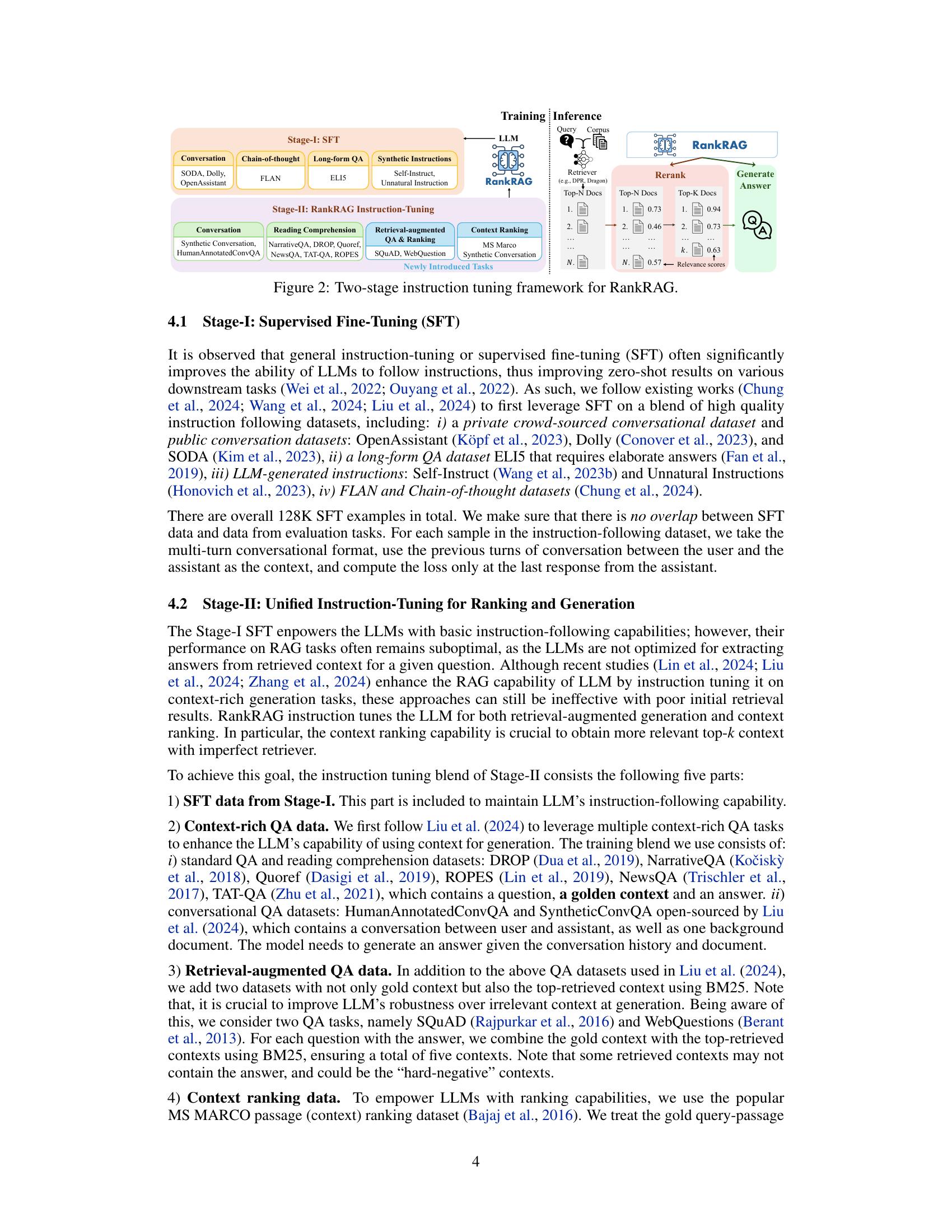 RankRAG: Unifying Context Ranking with Retrieval-Augmented Generation in LLMs - 智源社区论文