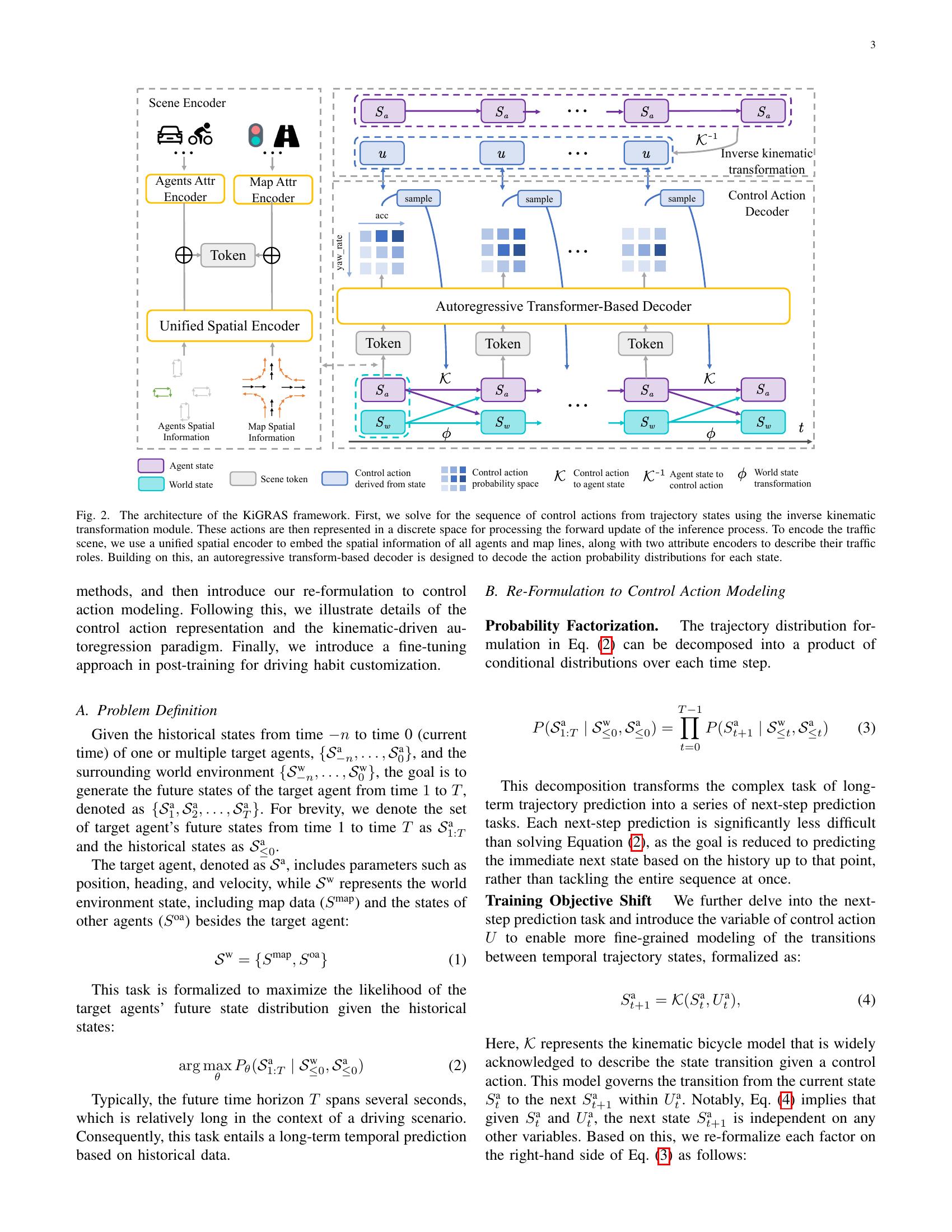 KiGRAS: Kinematic-Driven Generative Model for Realistic Agent Simulation - 智源社区论文