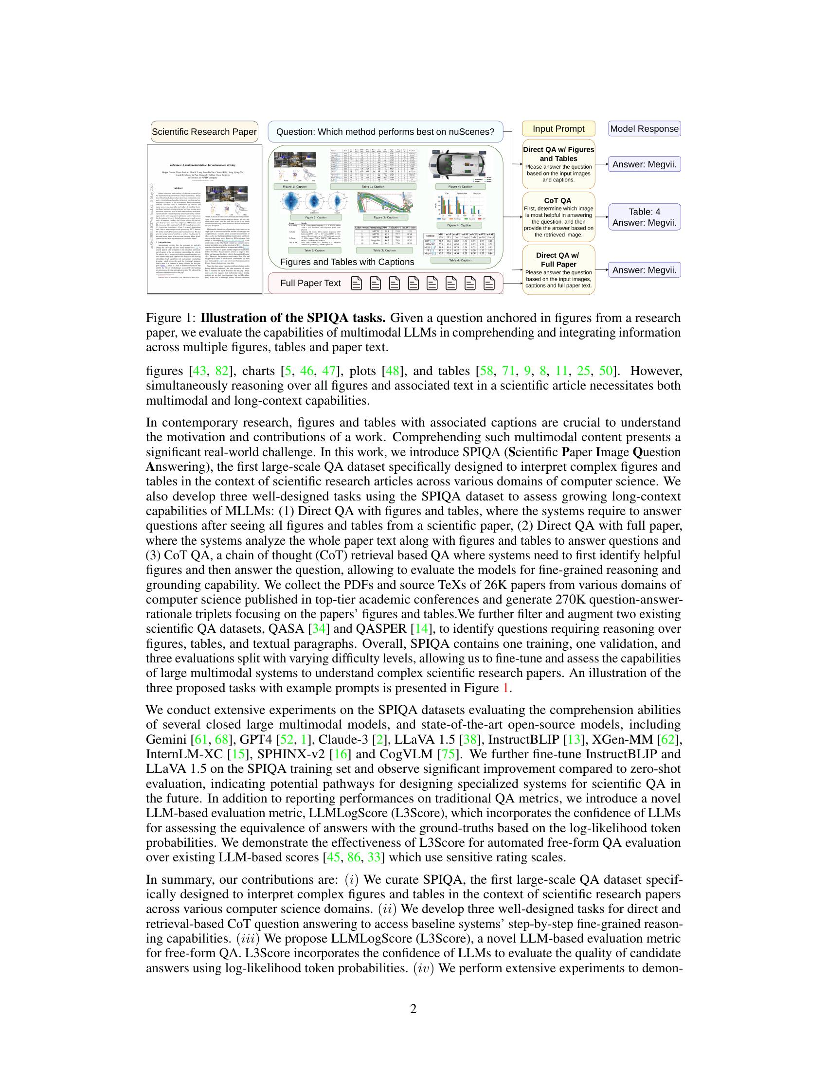 SPIQA: A Dataset for Multimodal Question Answering on Scientific Papers ...