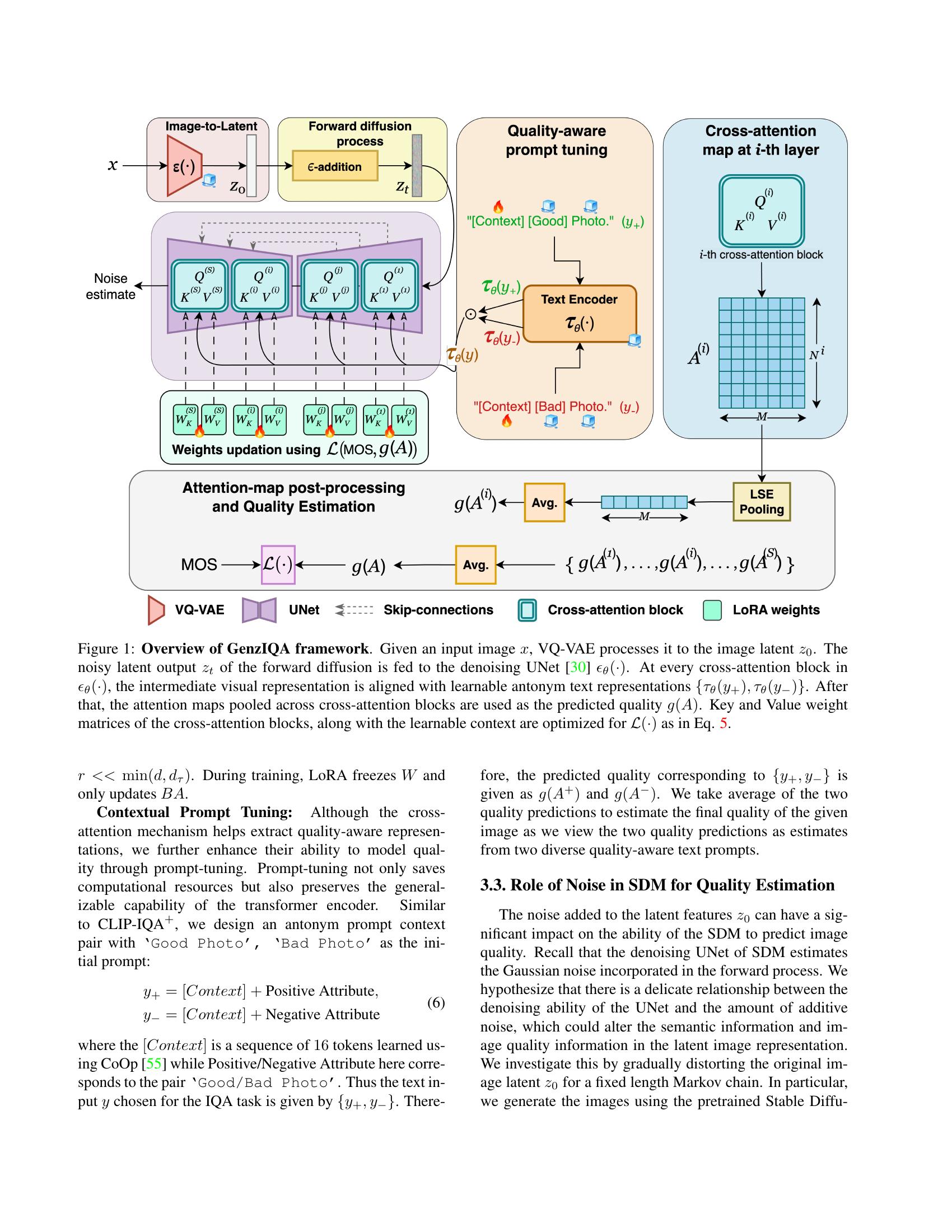 GenzIQA: Generalized Image Quality Assessment using Prompt-Guided Latent Diffusion Models - 智源社区论文