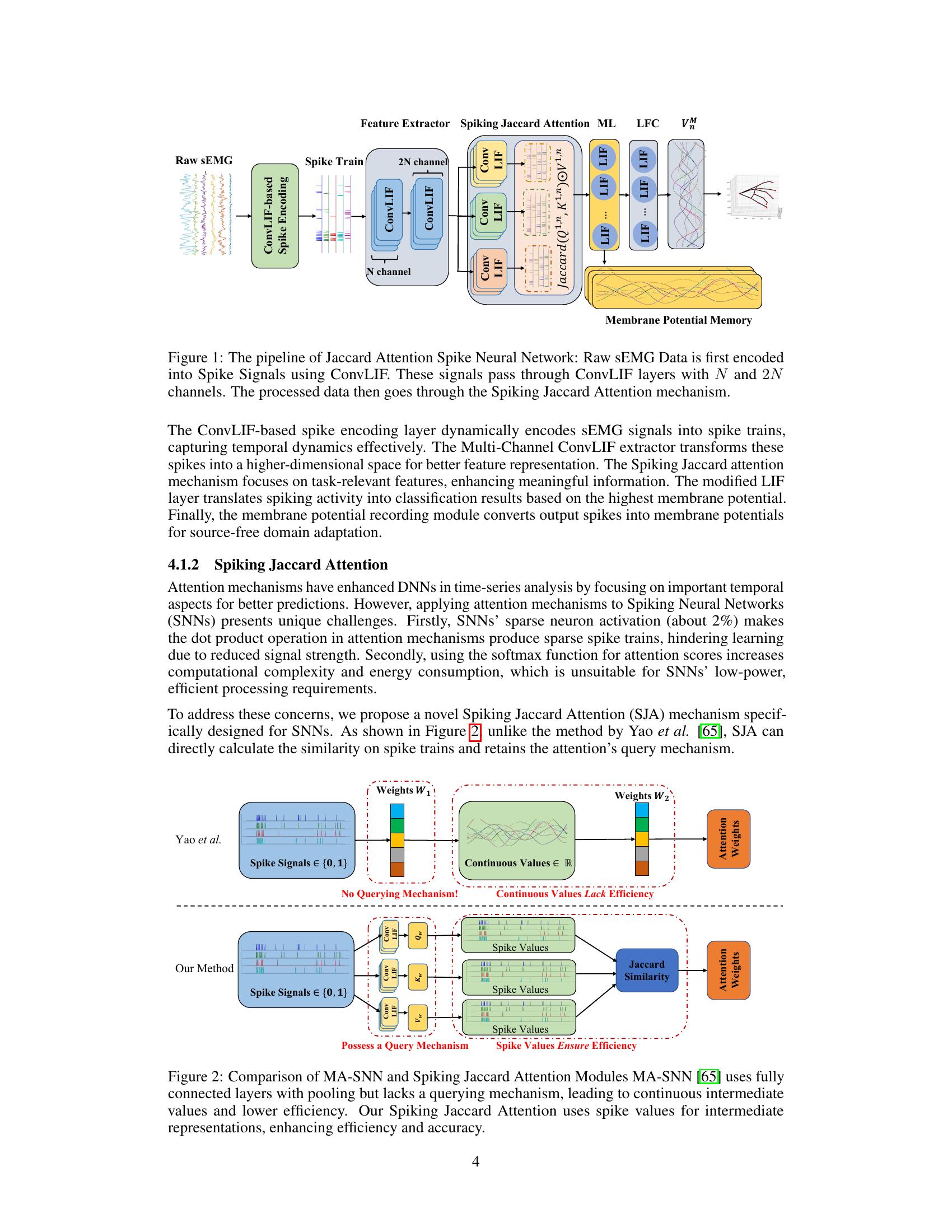 SpGesture: Source-Free Domain-adaptive sEMG-based Gesture Recognition with Jaccard Attentive ...