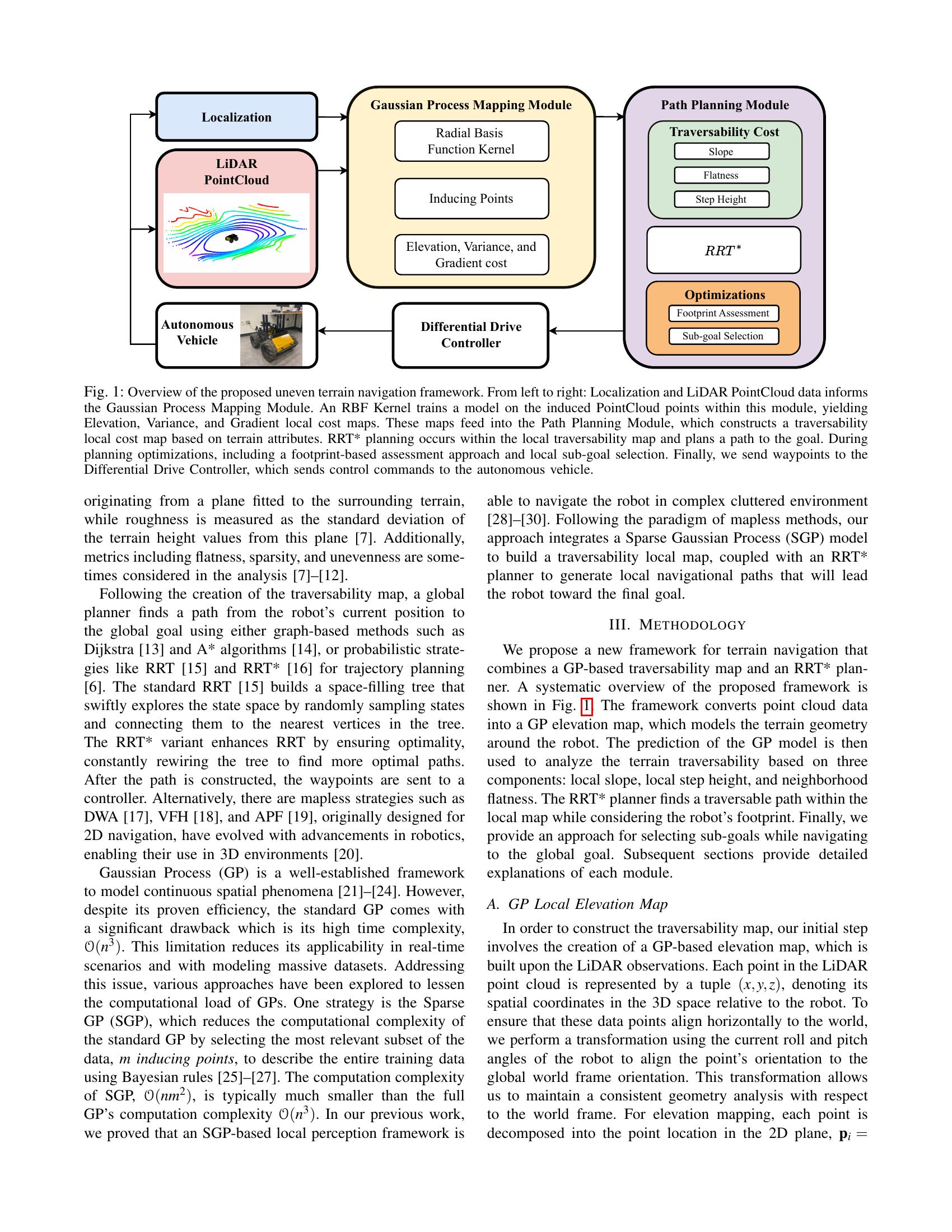 Gaussian Process-based Traversability Analysis for Terrain Mapless Navigation - 智源社区论文
