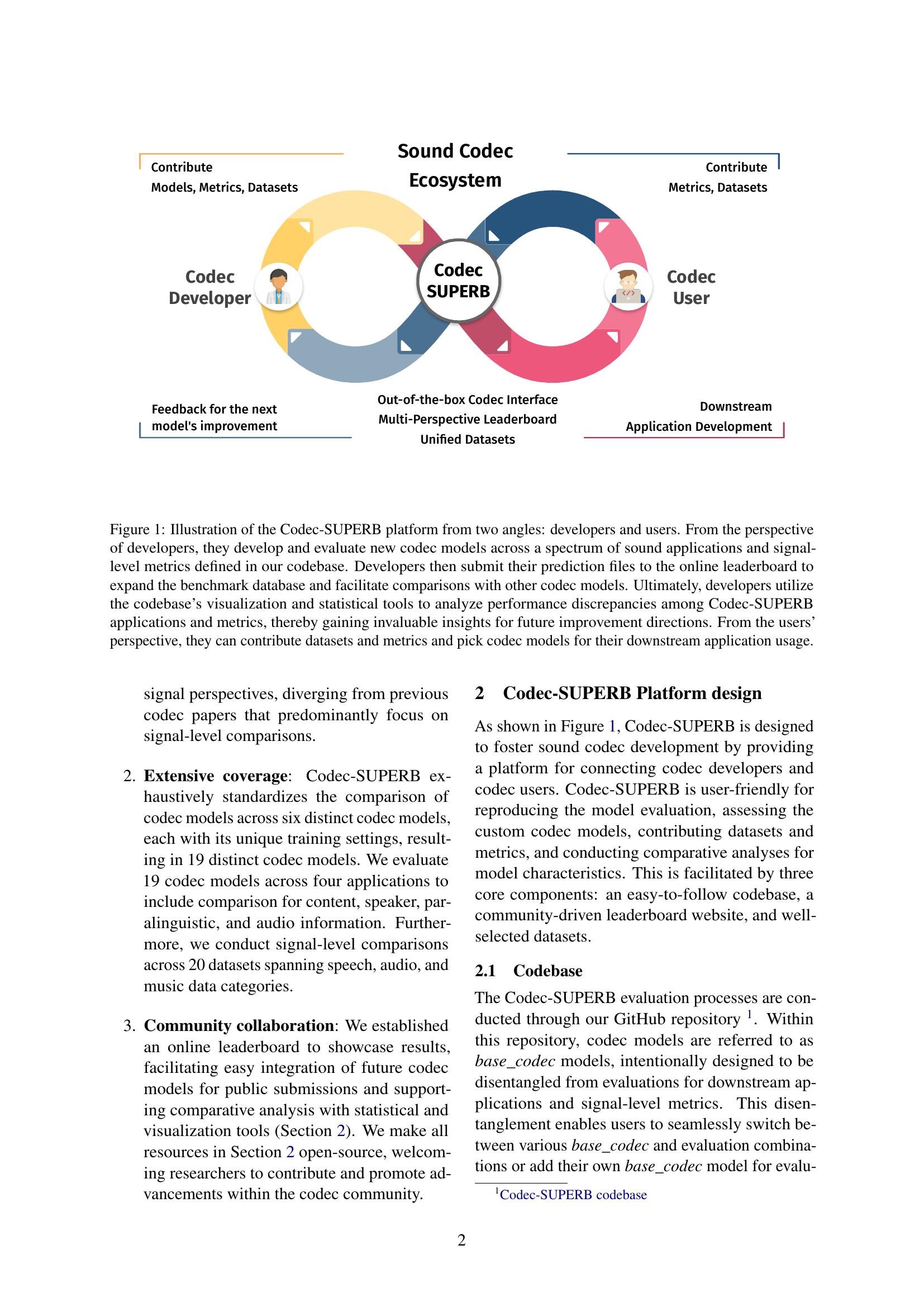Codec-SUPERB: An In-Depth Analysis of Sound Codec Models - 智源社区论文