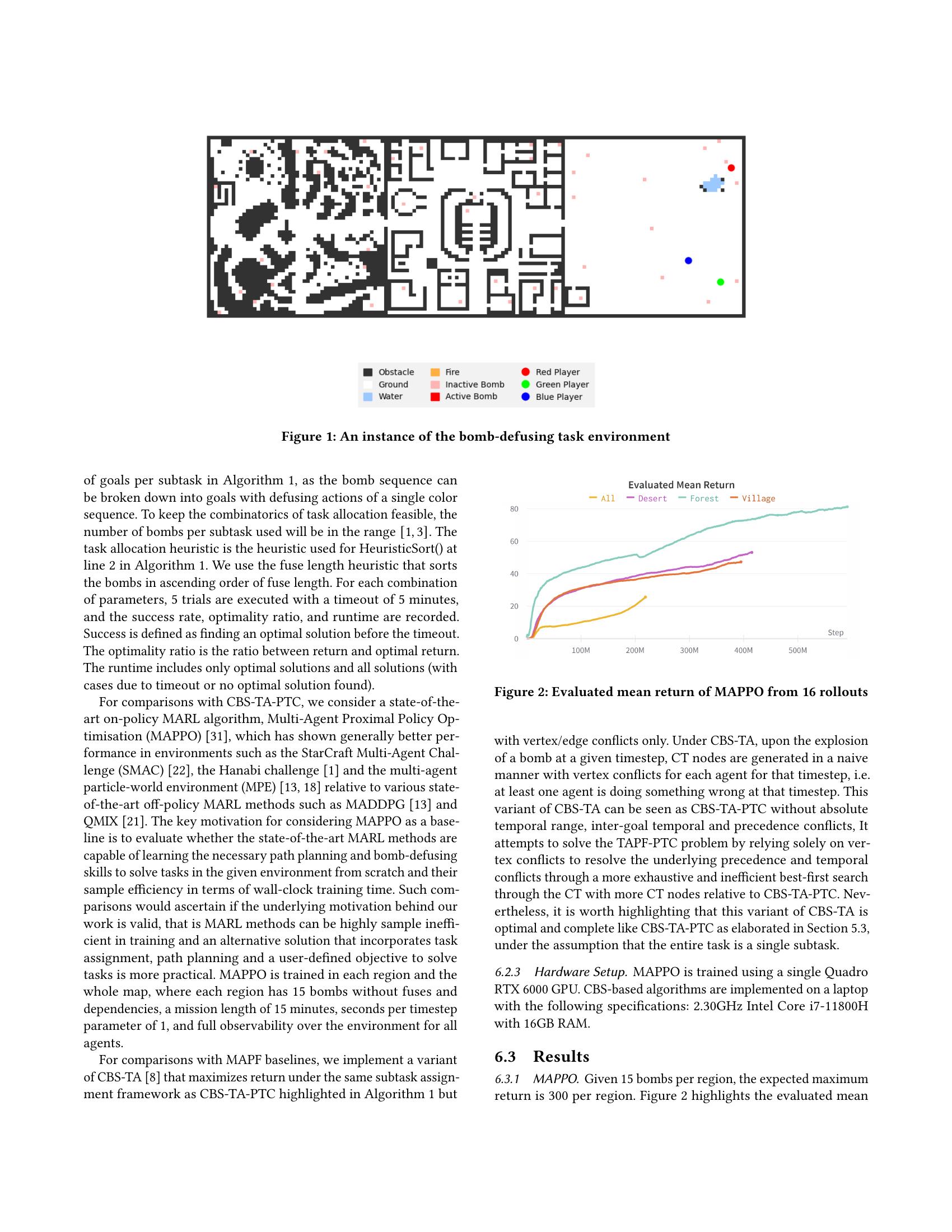 Optimal Task Assignment and Path Planning using Conflict-Based Search with Precedence and ...