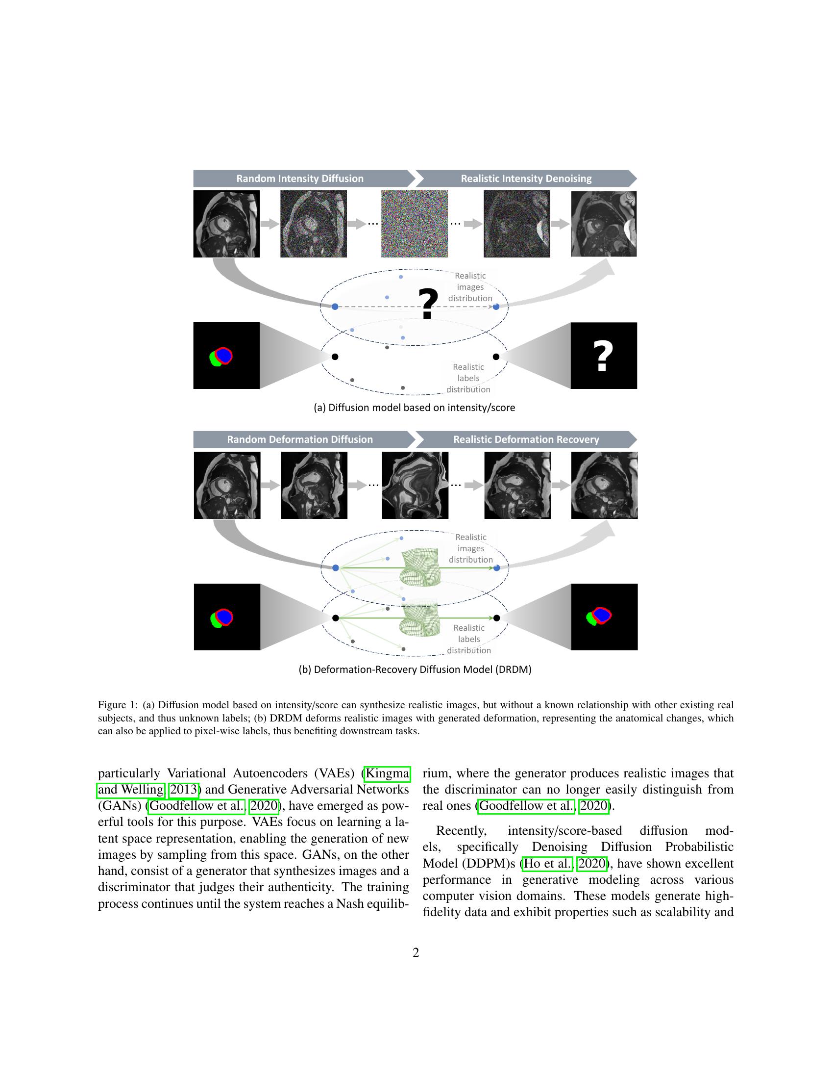 Deformation-Recovery Diffusion Model (DRDM): Instance Deformation for Image Manipulation and ...