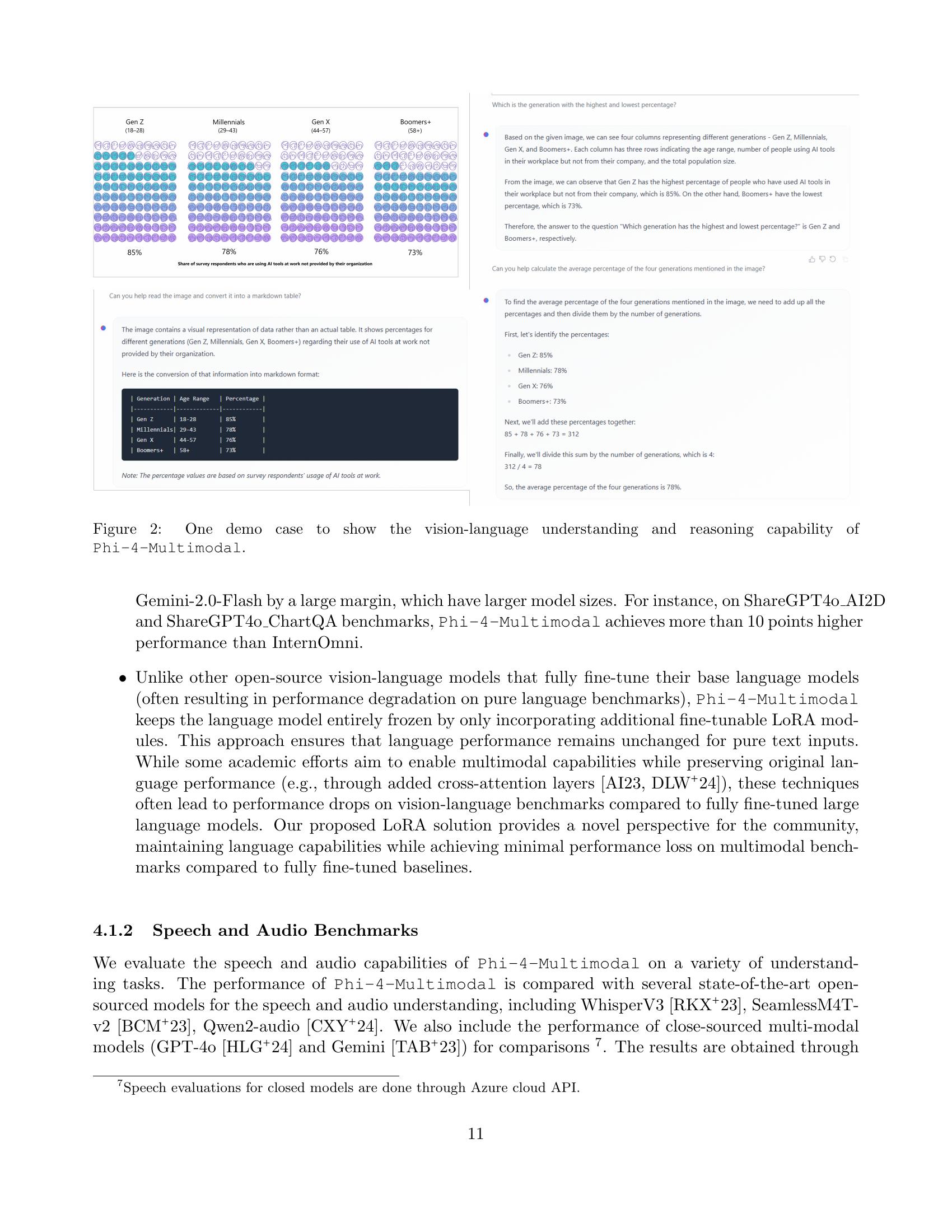Phi-4-Mini Technical Report: Compact yet Powerful Multimodal Language Models via Mixture-of ...