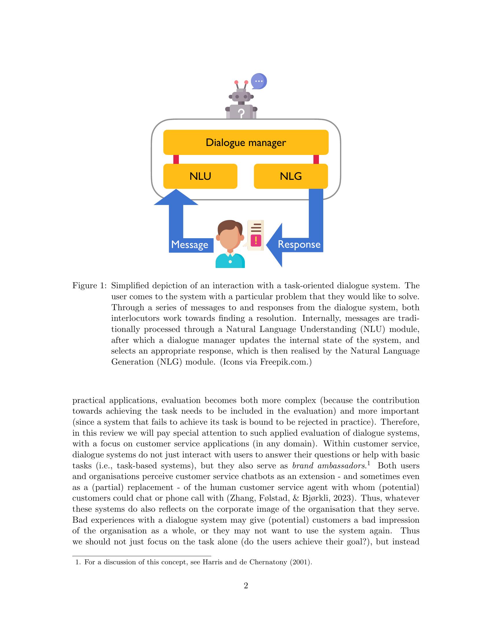 Evaluating Task-oriented Dialogue Systems: A Systematic Review of ...