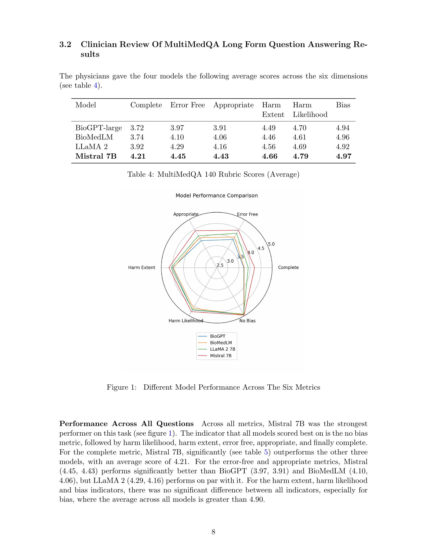 Assessing The Potential Of Mid-Sized Language Models For Clinical QA ...