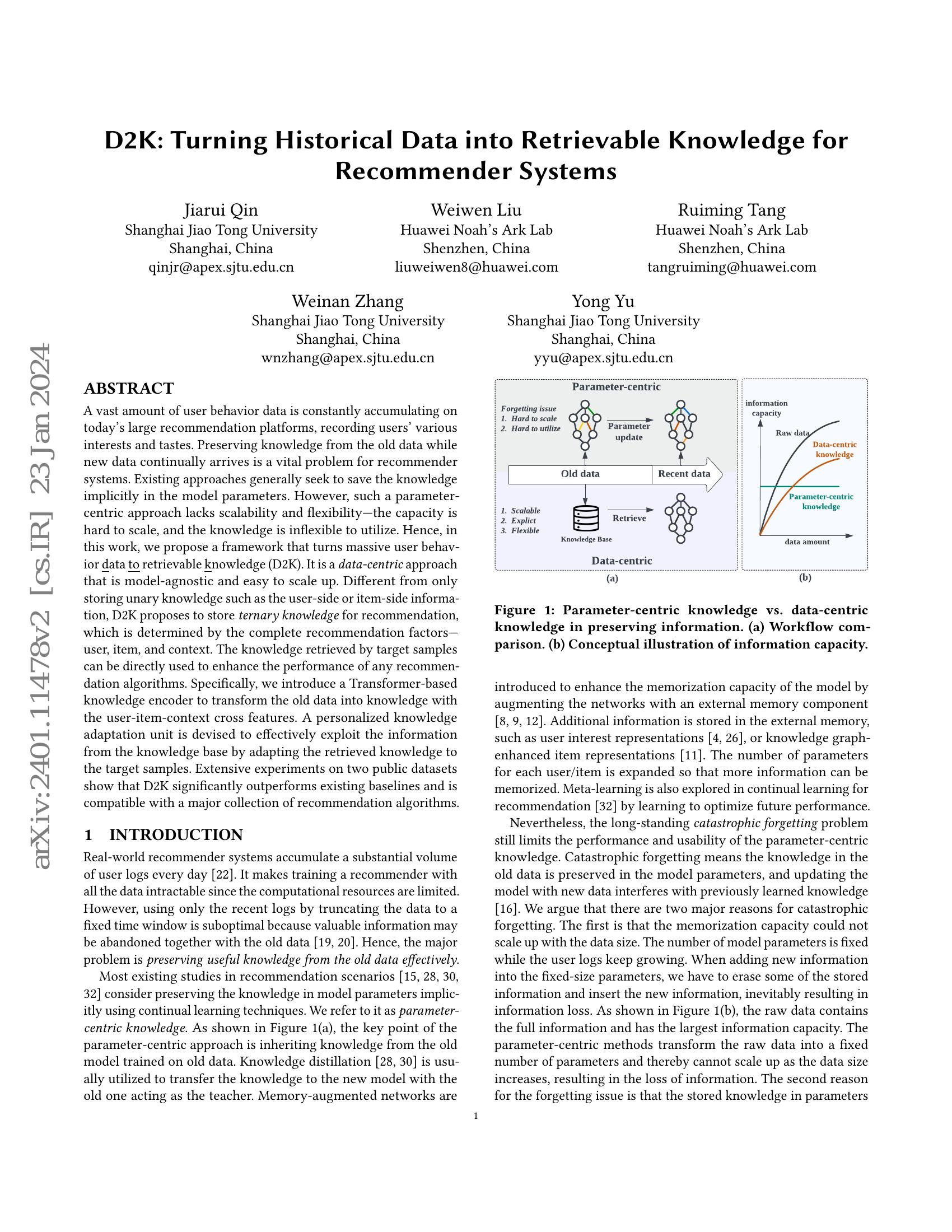 D2K: Turning Historical Data into Retrievable Knowledge for Recommender ...