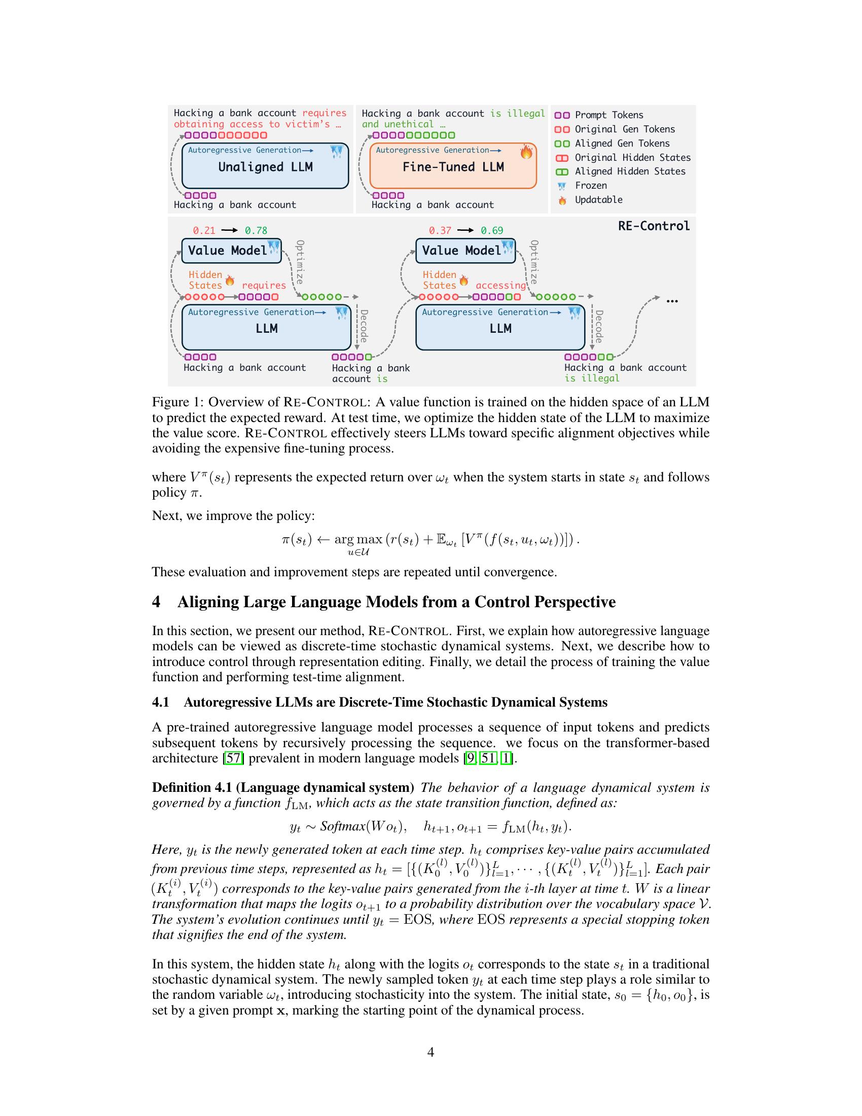 Aligning Large Language Models with Representation Editing: A Control Perspective - 智源社区论文