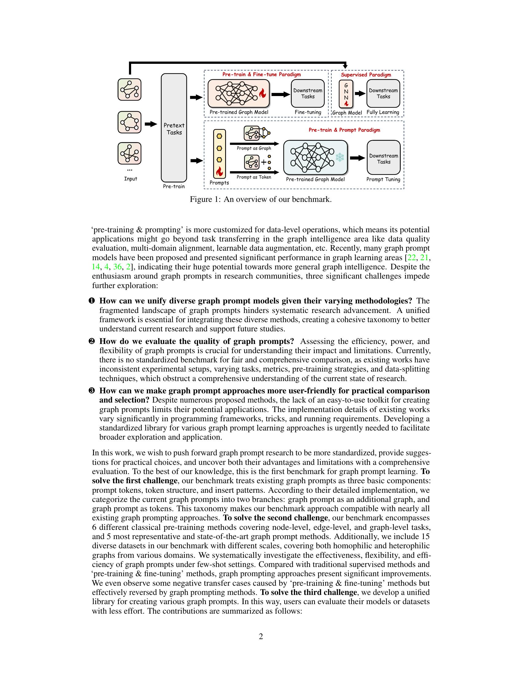 ProG: A Graph Prompt Learning Benchmark - 智源社区论文