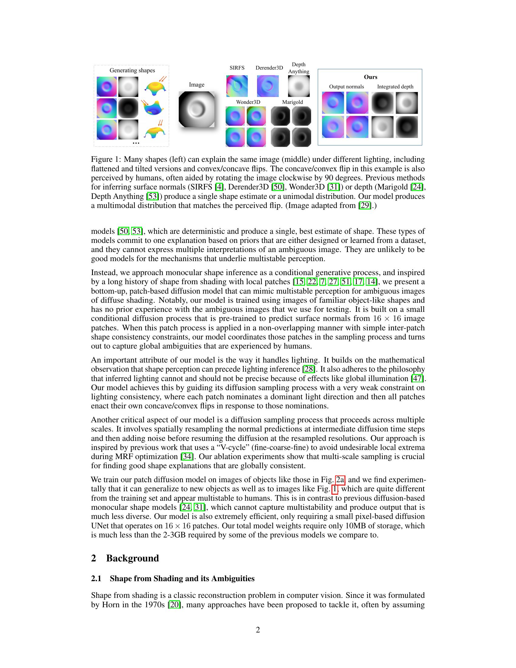 Multistable Shape from Shading Emerges from Patch Diffusion - 智源社区论文