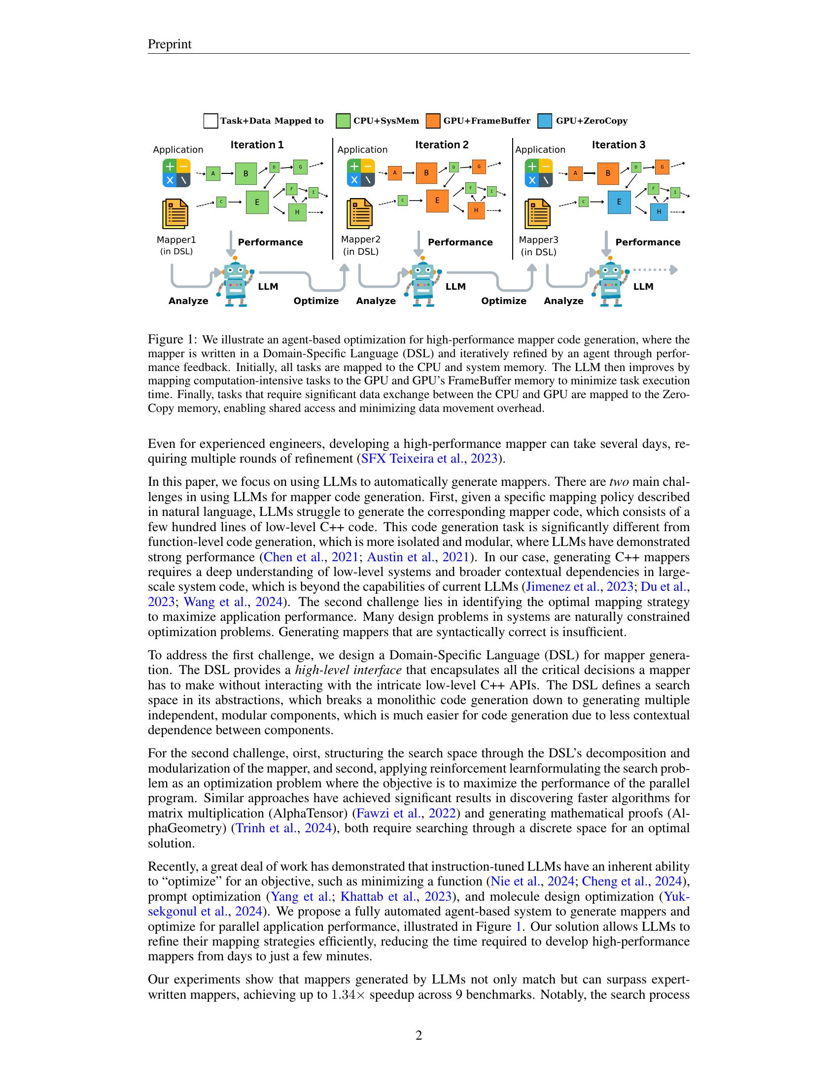 Improving Parallel Program Performance Through DSL-Driven Code Generation with LLM Optimizers ...