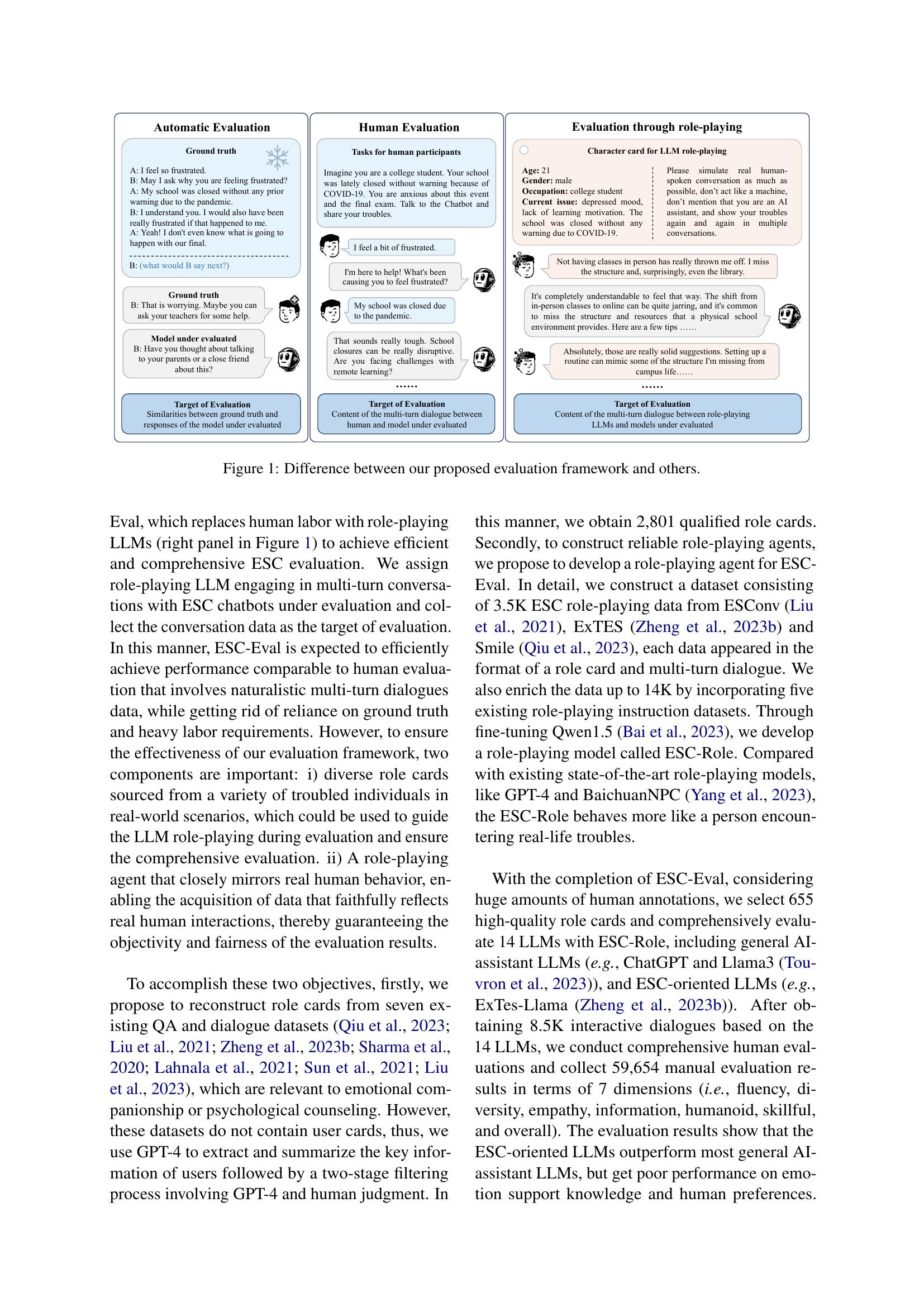ESC-Eval: Evaluating Emotion Support Conversations in Large Language ...