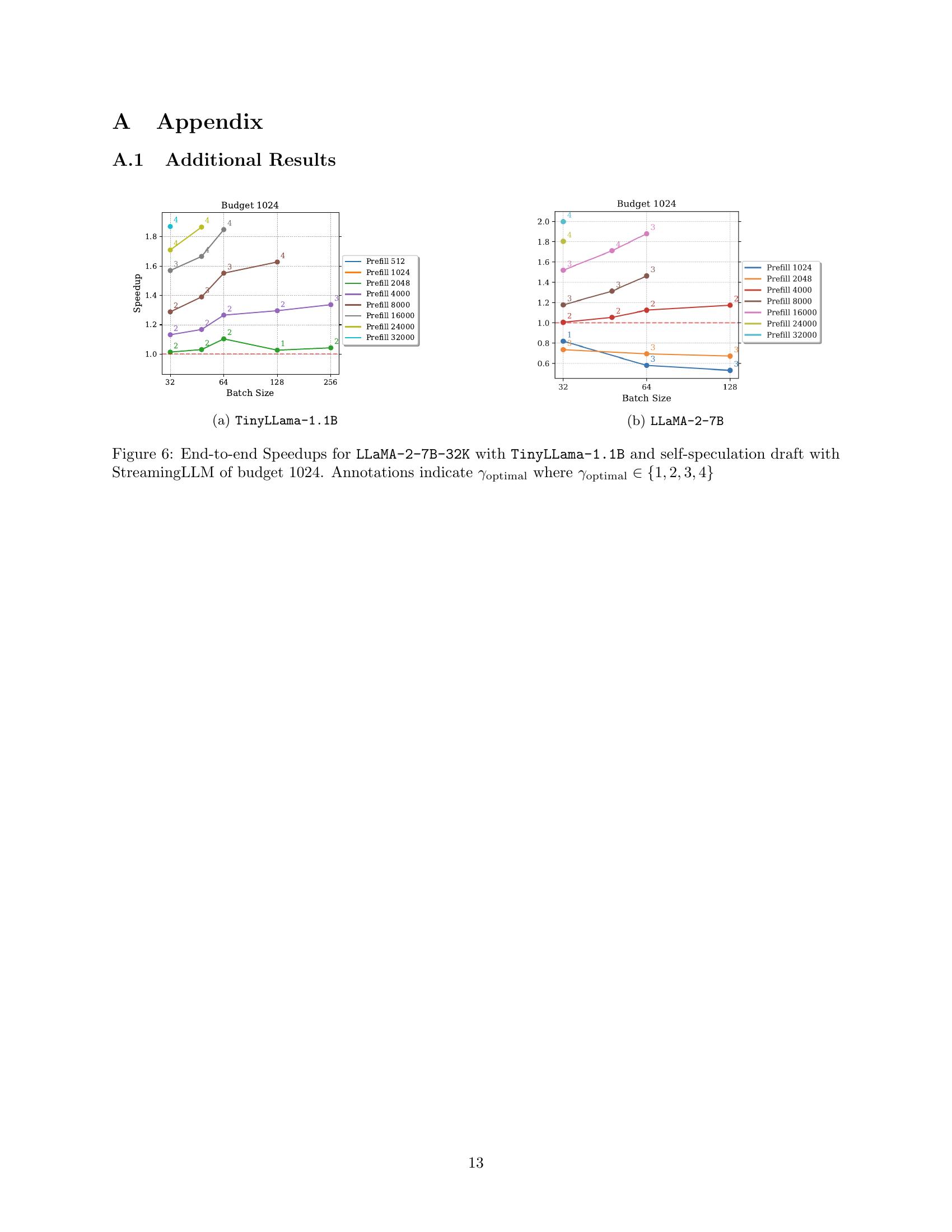 MagicDec: Breaking the Latency-Throughput Tradeoff for Long Context Generation with Speculative ...