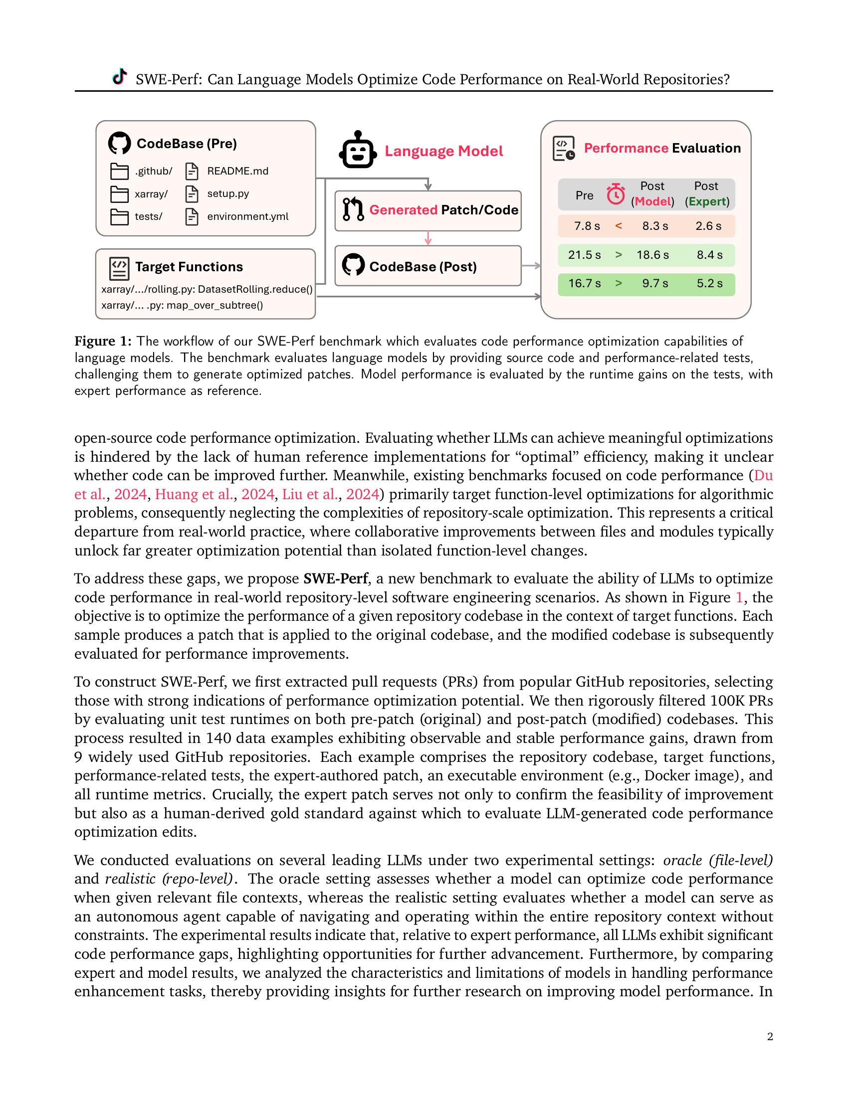SWE-Perf: Can Language Models Optimize Code Performance on Real-World ...
