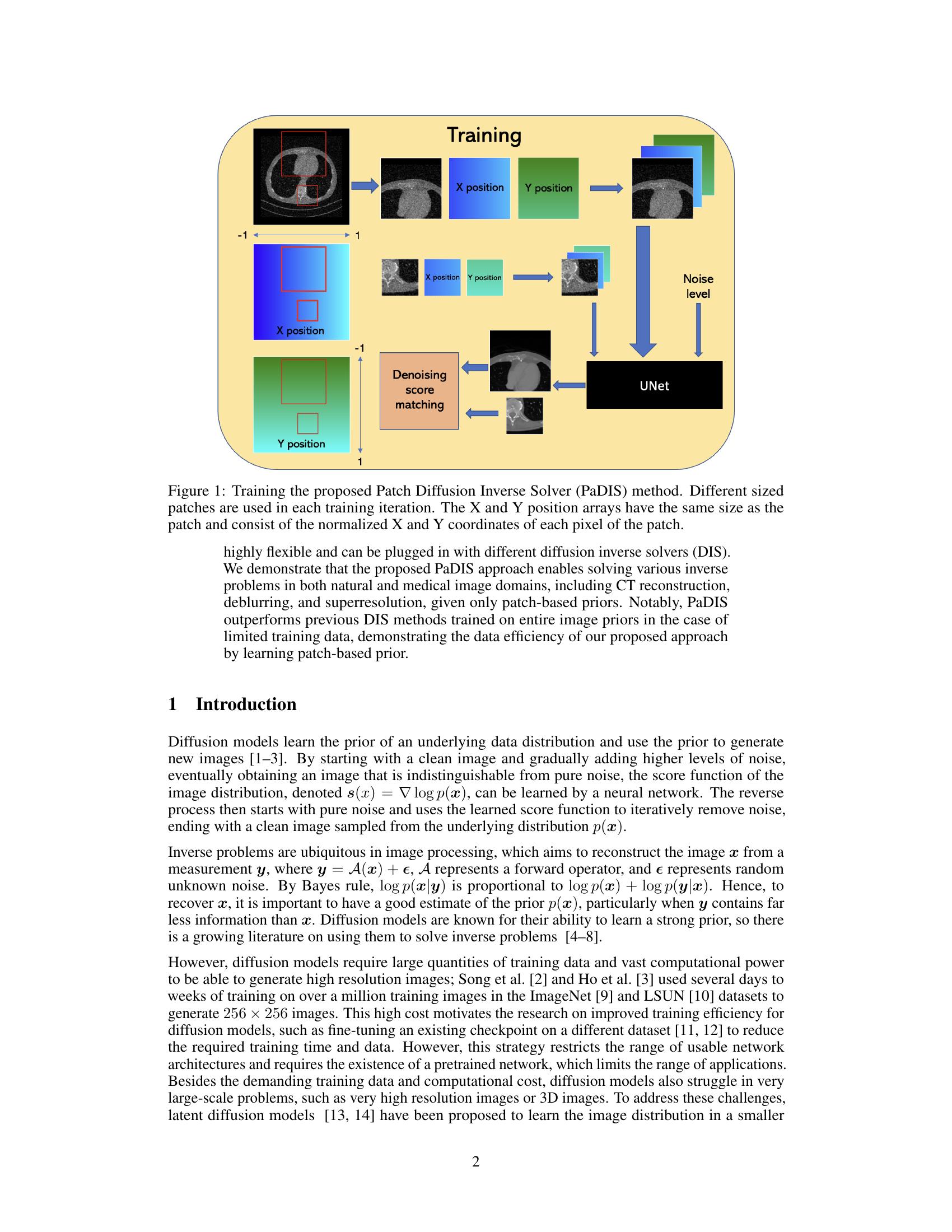 Learning Image Priors through Patch-based Diffusion Models for Solving Inverse Problems - 智源社区论文