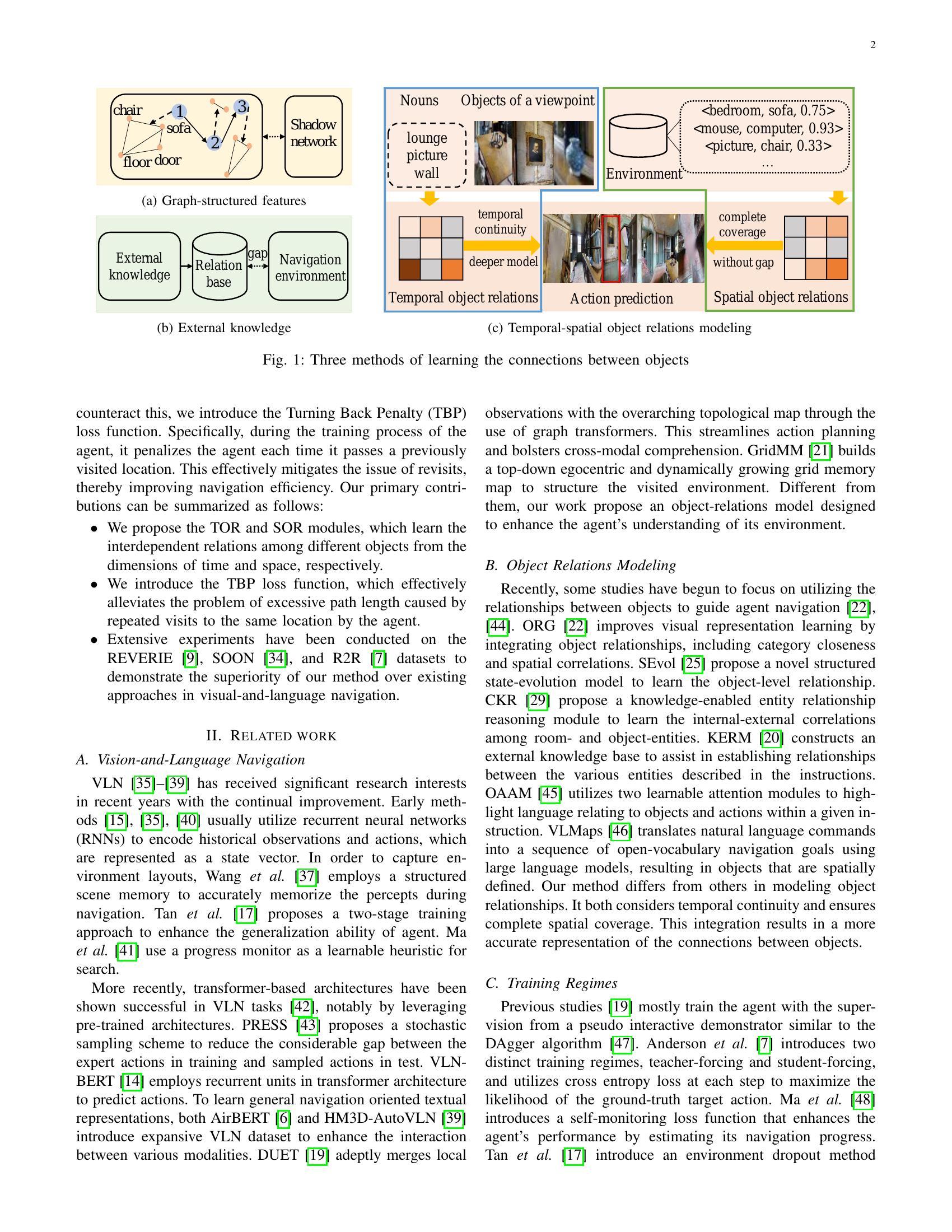 Temporal-Spatial Object Relations Modeling for Vision-and-Language Navigation - 智源社区论文