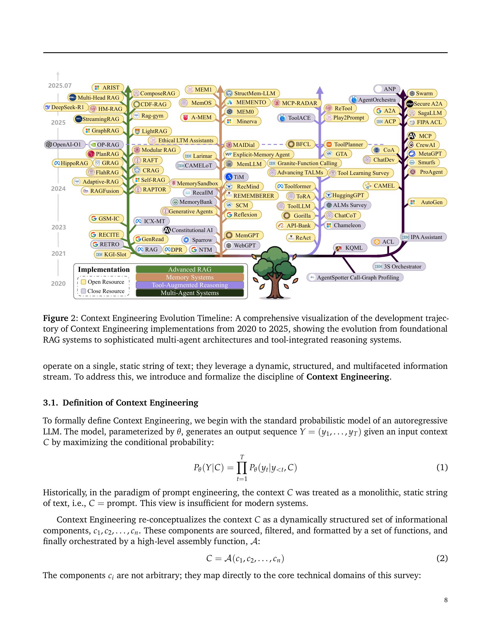 A Survey of Context Engineering for Large Language Models - 智源社区论文