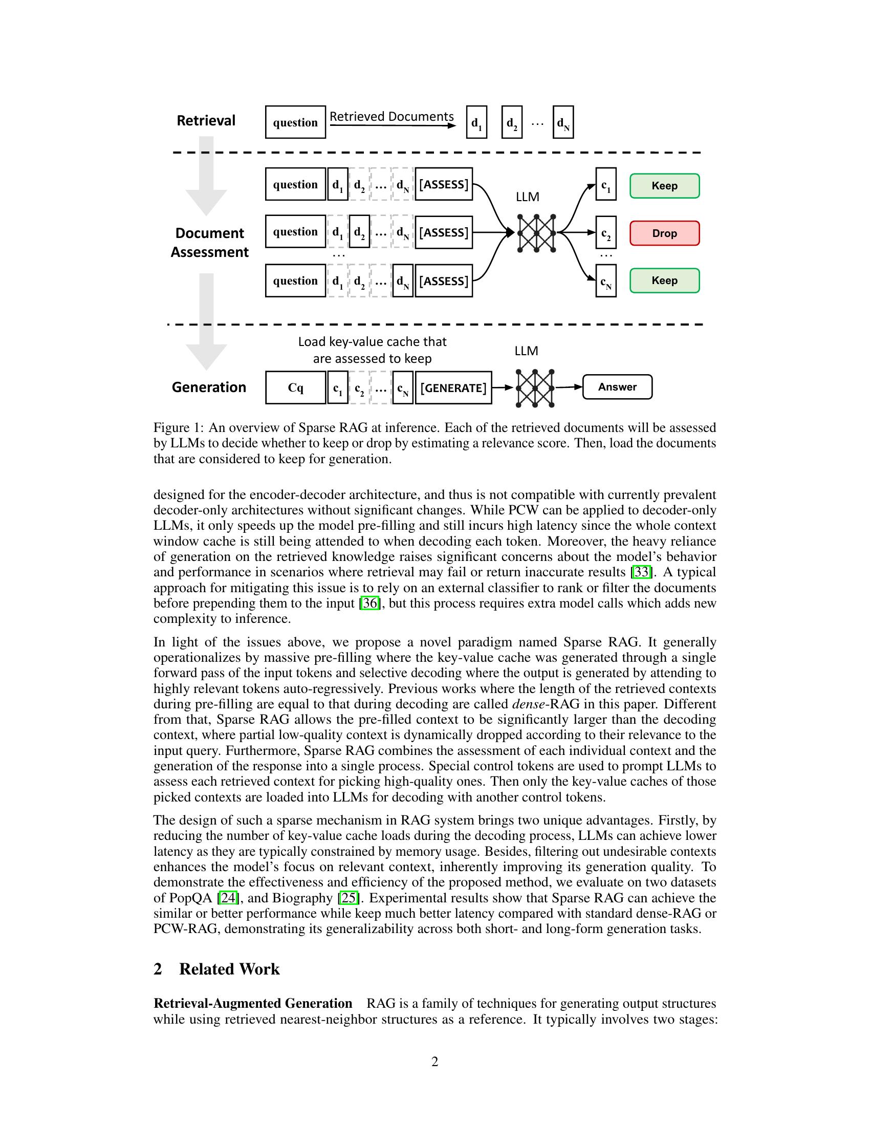 Accelerating Inference Of Retrieval Augmented Generation Via Sparse Context Selection 智源社区论文