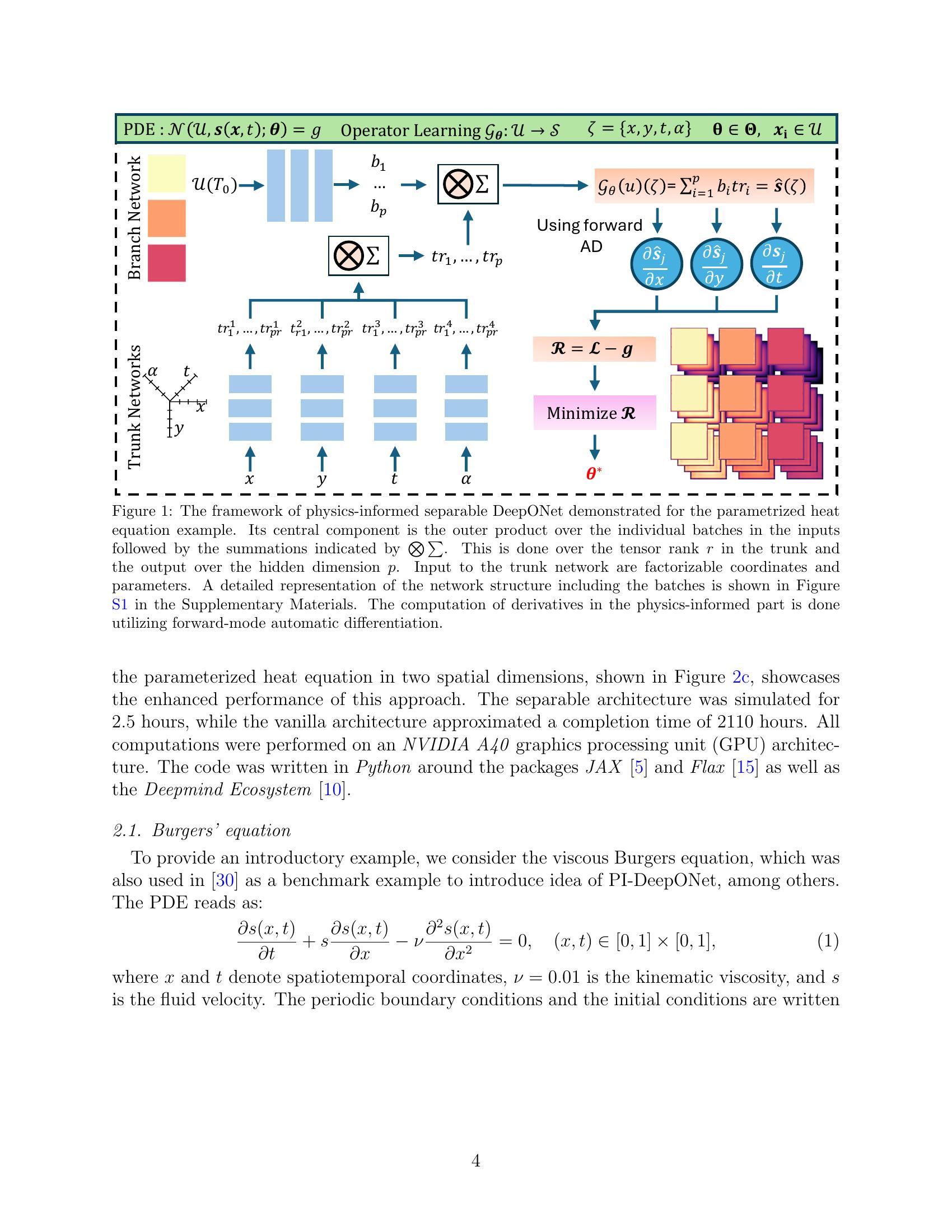 Separable DeepONet: Breaking the Curse of Dimensionality in Physics ...