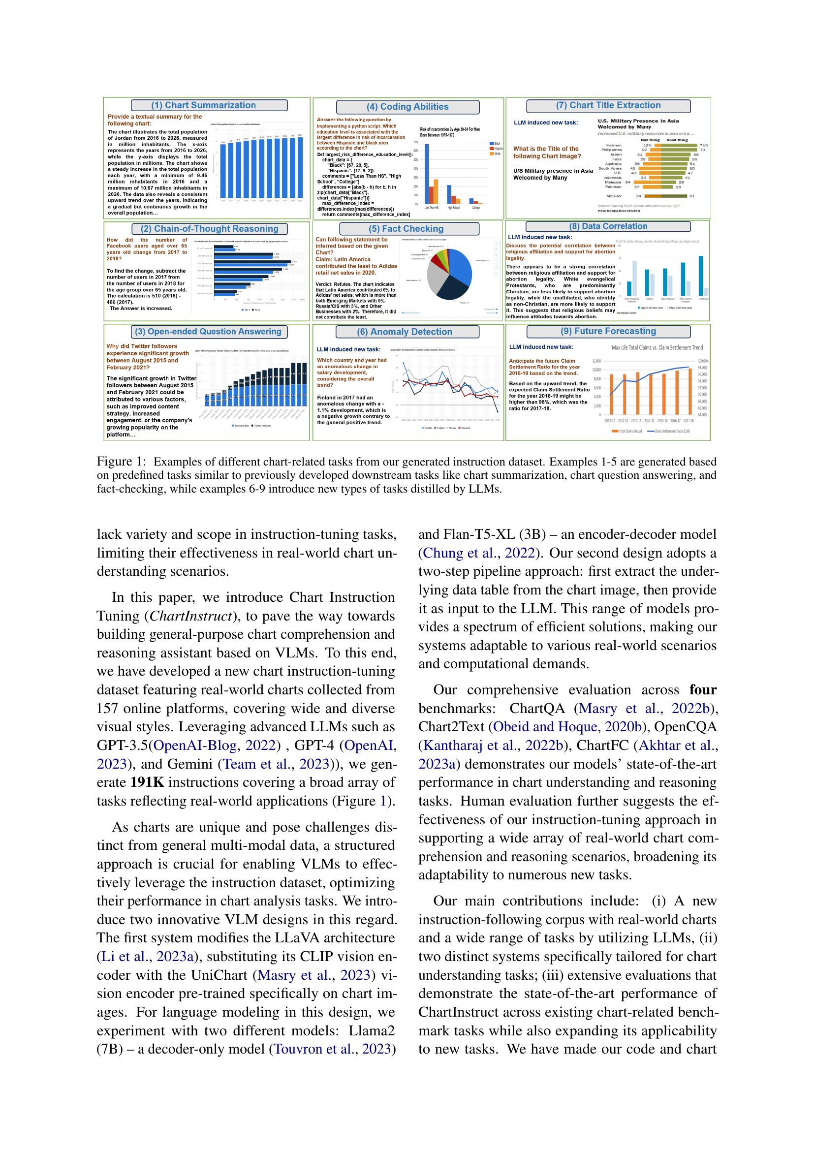 ChartInstruct: Instruction Tuning for Chart Comprehension and Reasoning - 智源社区论文