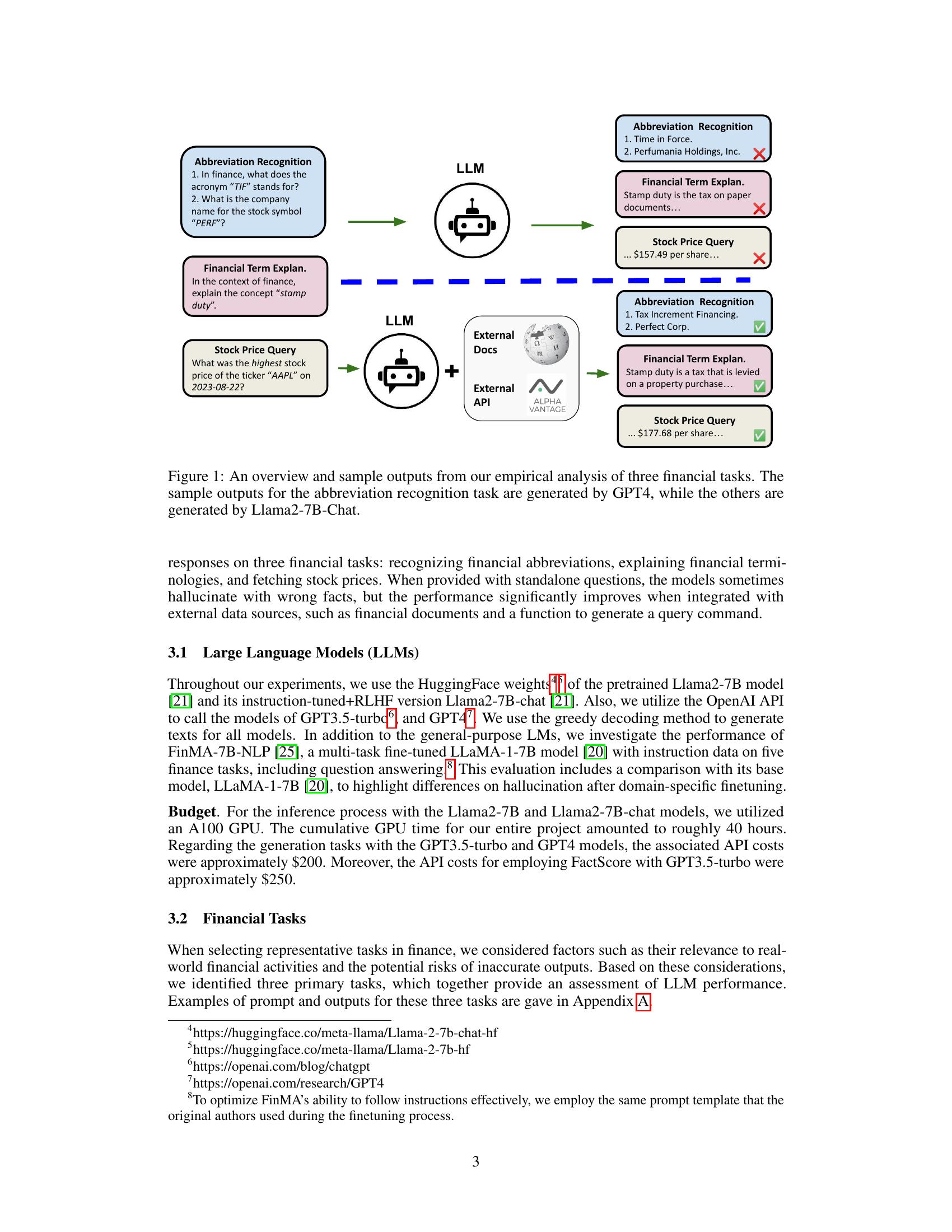 Deficiency of Large Language Models in Finance: An Empirical ...