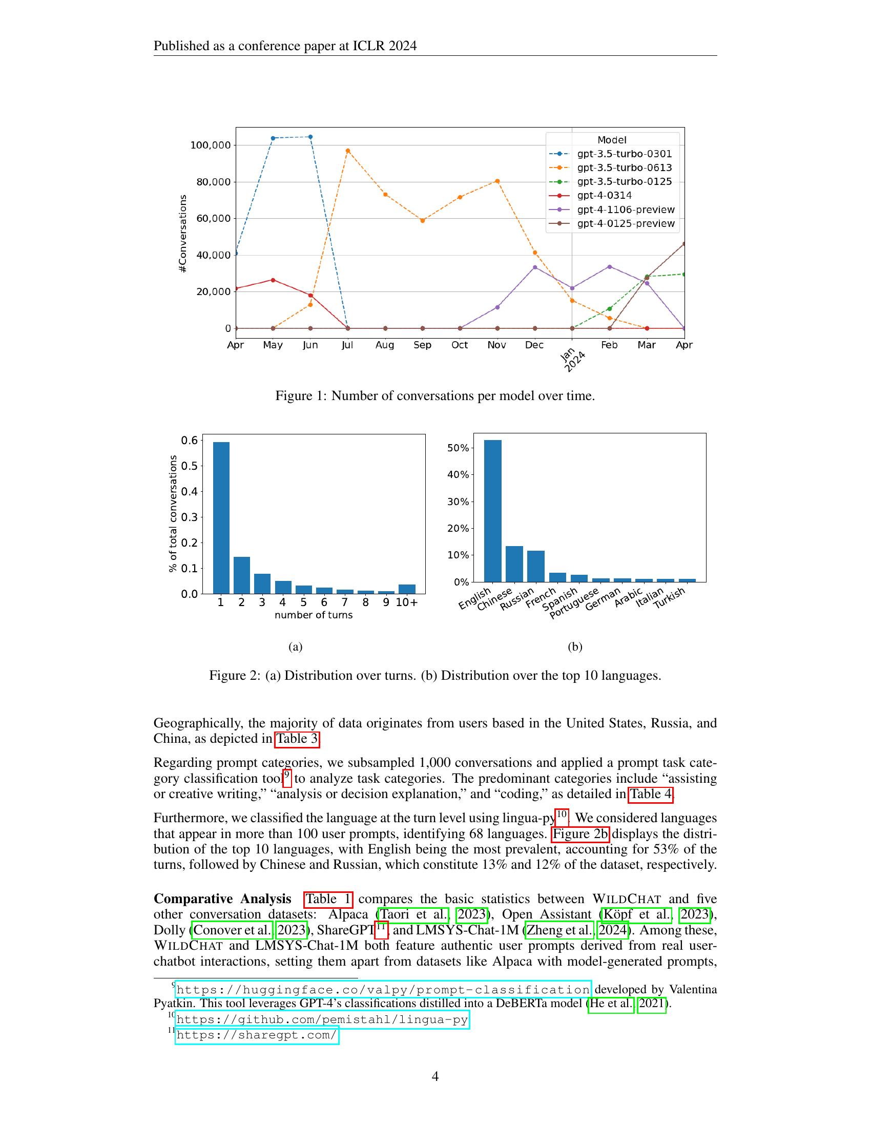 WildChat: 1M ChatGPT Interaction Logs in the Wild - 智源社区论文
