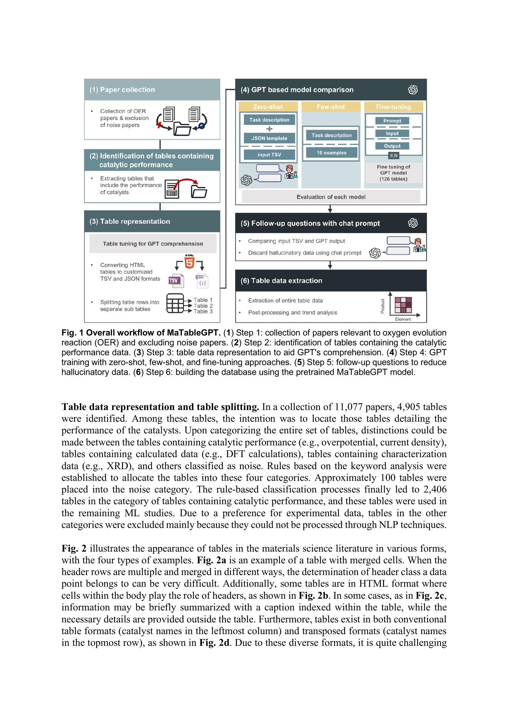 MaTableGPT: GPT-based Table Data Extractor from Materials Science ...