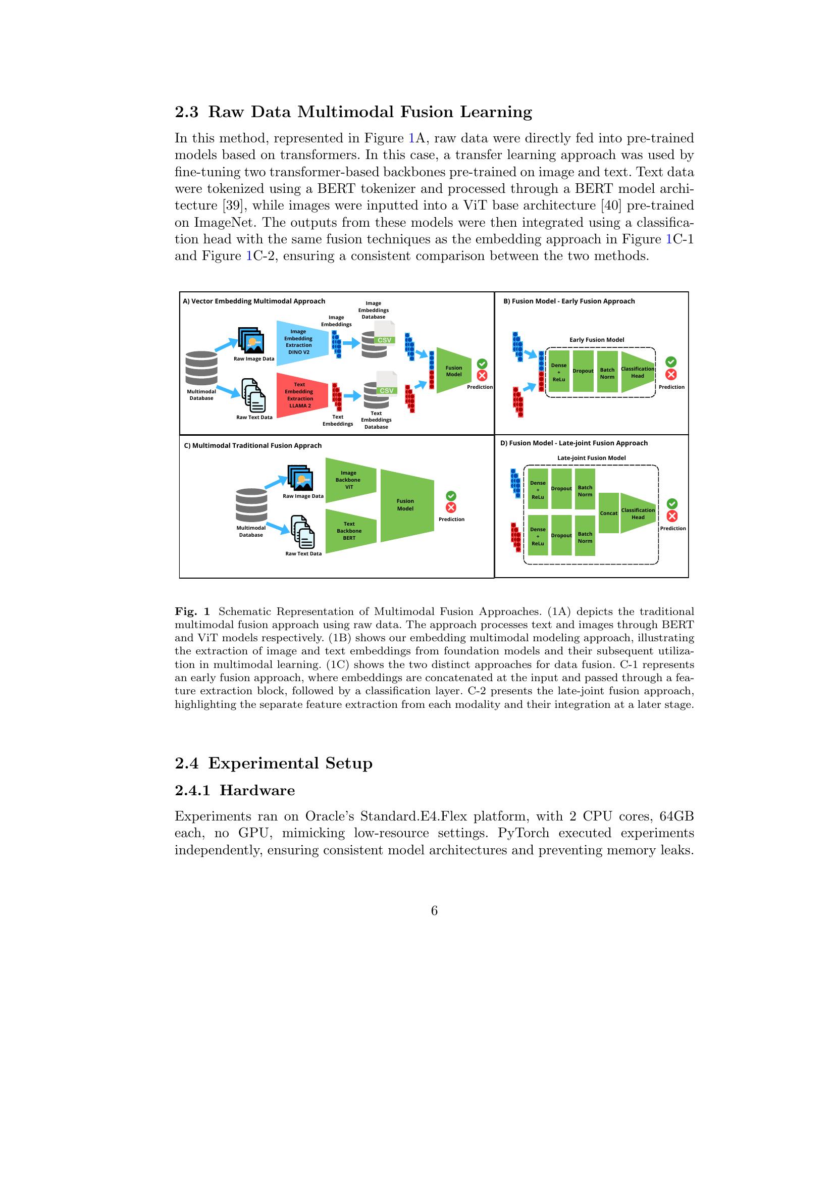 Multimodal Deep Learning for Low-Resource Settings: A Vector Embedding ...