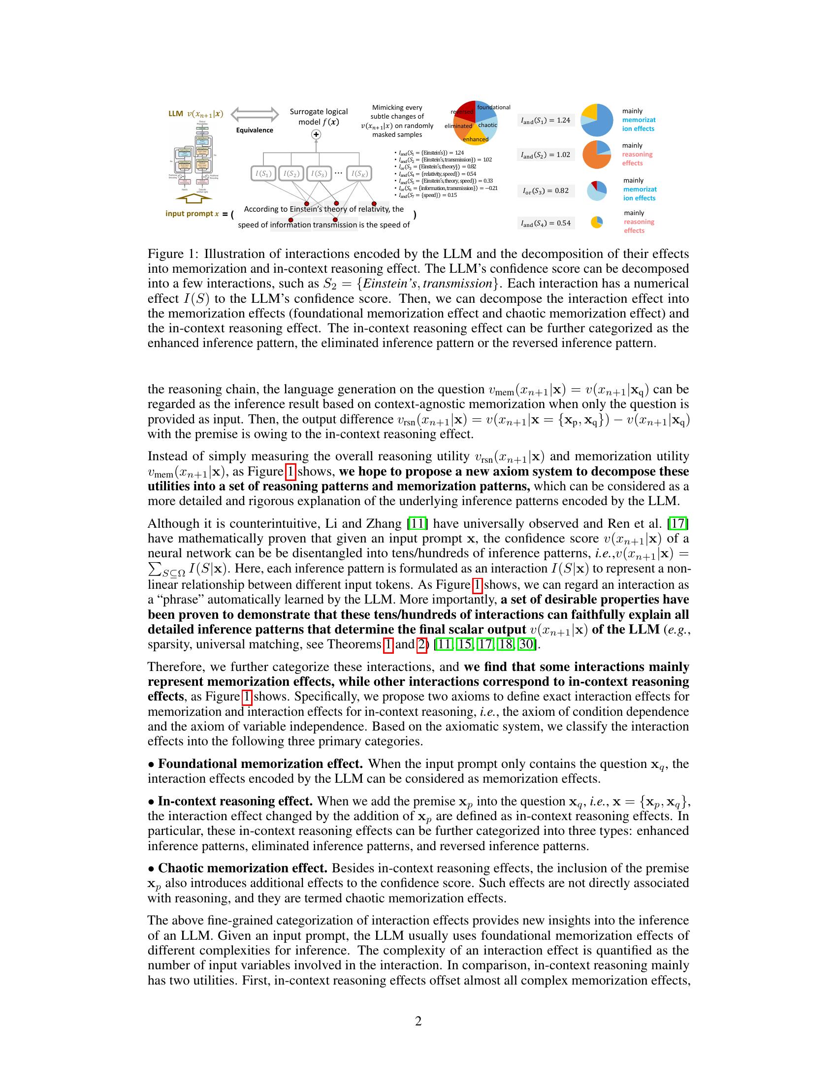 Quantifying In-Context Reasoning Effects and Memorization Effects in LLMs - 智源社区论文