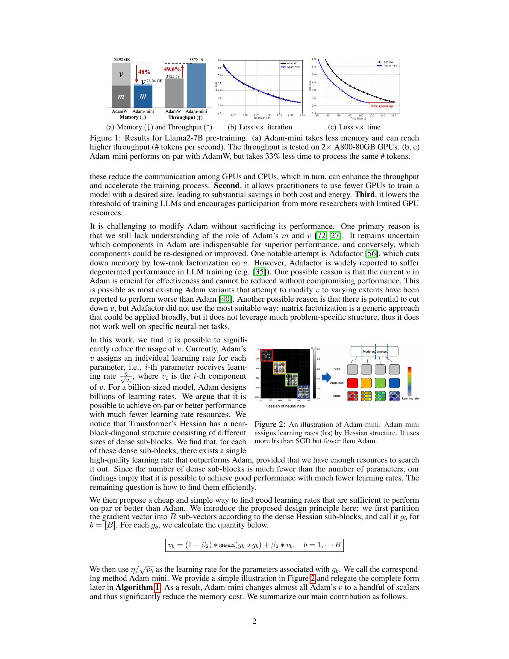 Adam-mini: Use Fewer Learning Rates To Gain More - 智源社区论文