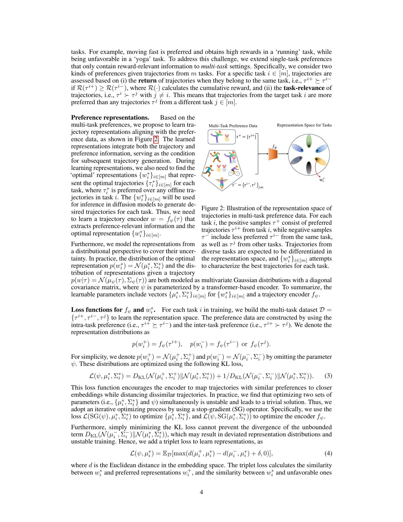 Regularized Conditional Diffusion Model for Multi-Task Preference Alignment - 智源社区论文