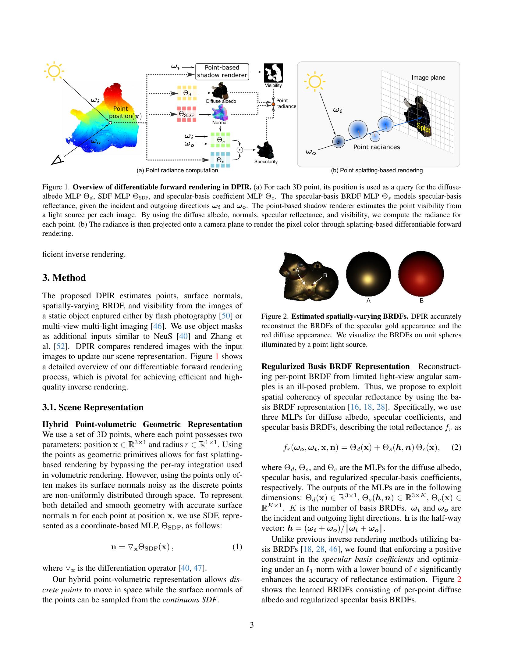 Differentiable Point-based Inverse Rendering - 智源社区论文