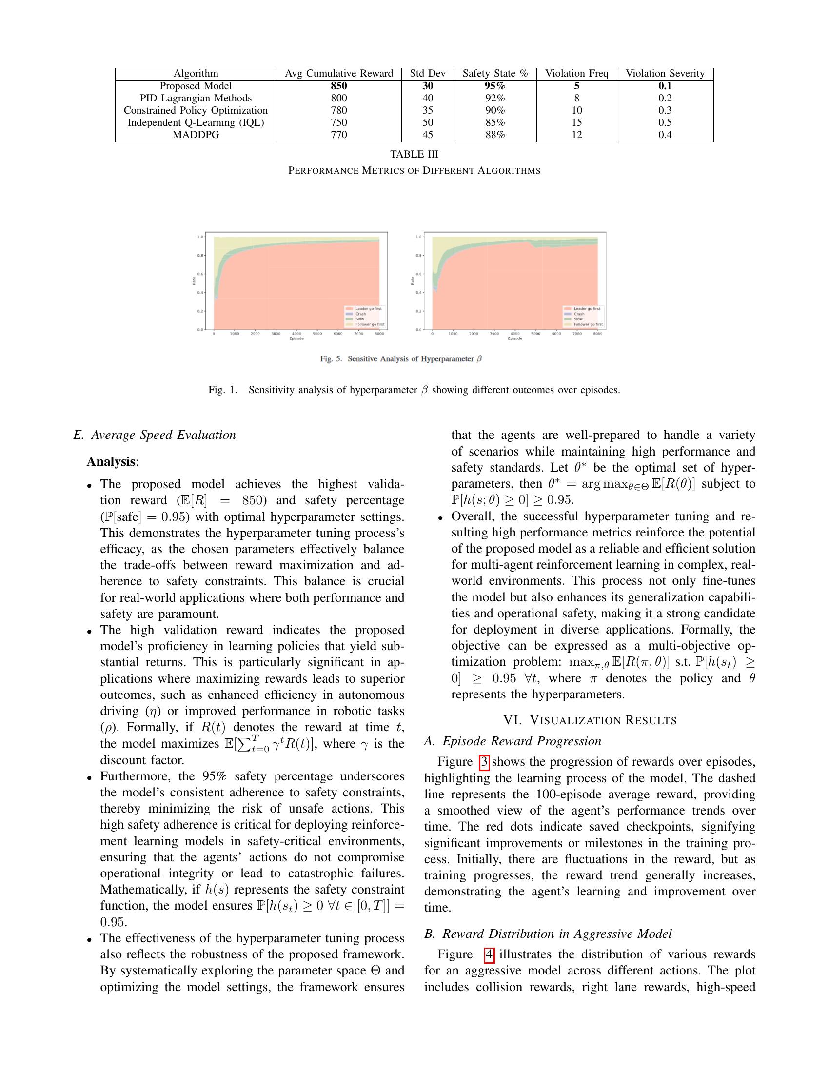 Diffusion Models for Offline Multi-agent Reinforcement Learning with Safety Constraints - 智源社区论文